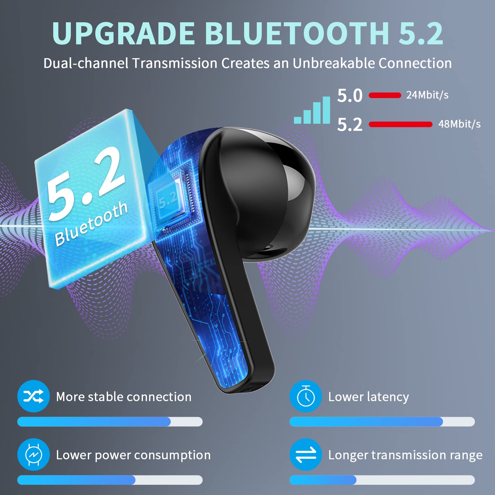 Wireless Earbud, Bluetooth 5.2 Headphones Mini Bluetooth Earbud with HD Mic, 35H Deep Bass Wireless Earphones in Ear Noise Cancelling Ear Buds with LED Display, IP7 Waterproof/Touch Control[2022 New]