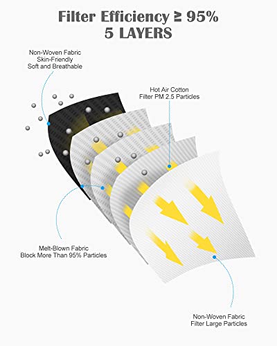 YUIKIO KN95 Face Mask,60 Pack Cup Protective Masks,5 Layers Filter Safety Mask Against PM2.5 Disposable KN95 Respirator Masks in Bulk (Black)