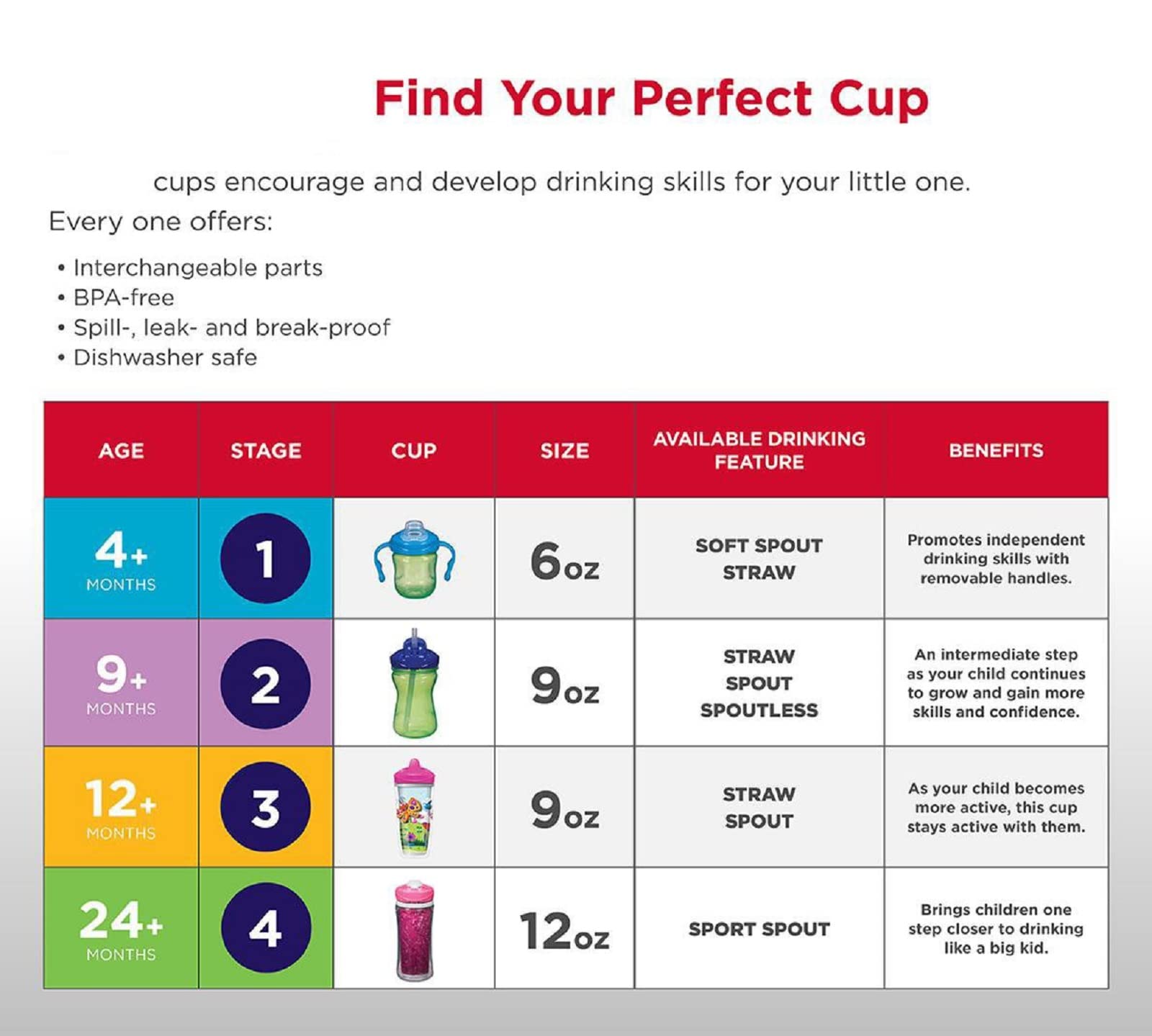 Playtex Baby Sipsters Stage 3 PAW Patrol Sippy Cups, Spill-Proof, Leak-Proof, Insulated, Glitter - Purple, 9 Oz, 1 Count