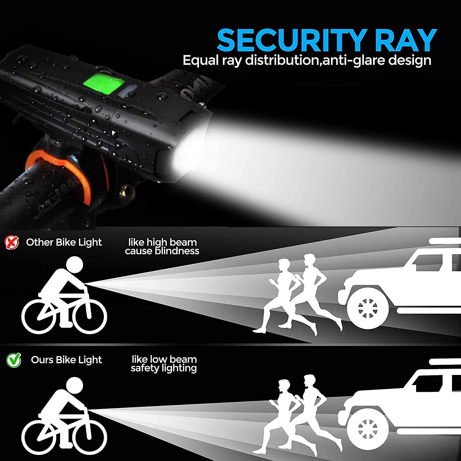 QUESPLE Bike Lights Set, USB Rechargeable, Waterproof Bike Front Lights, Powerful Bicycle Front Headlight and Back Taillight, 5 Light Modes, Easy to Install for Men Women Kids Night Riding