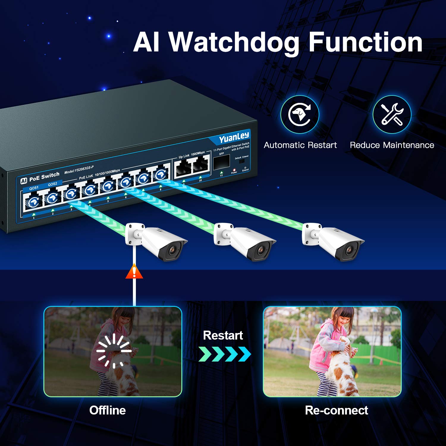 YuanLey 11 Port Gigabit PoE Switch Bundle with Gigabit PoE Splitter Micro USB 48V to 5V/2.4A, 120W 802.3af/at, Unmanaged Plug and Play