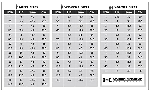 Under Armour HOVR Phantom RN Womens Running Trainers 3022600 Sneakers Shoes (UK 3 US 5.5 EU 36, White 102)