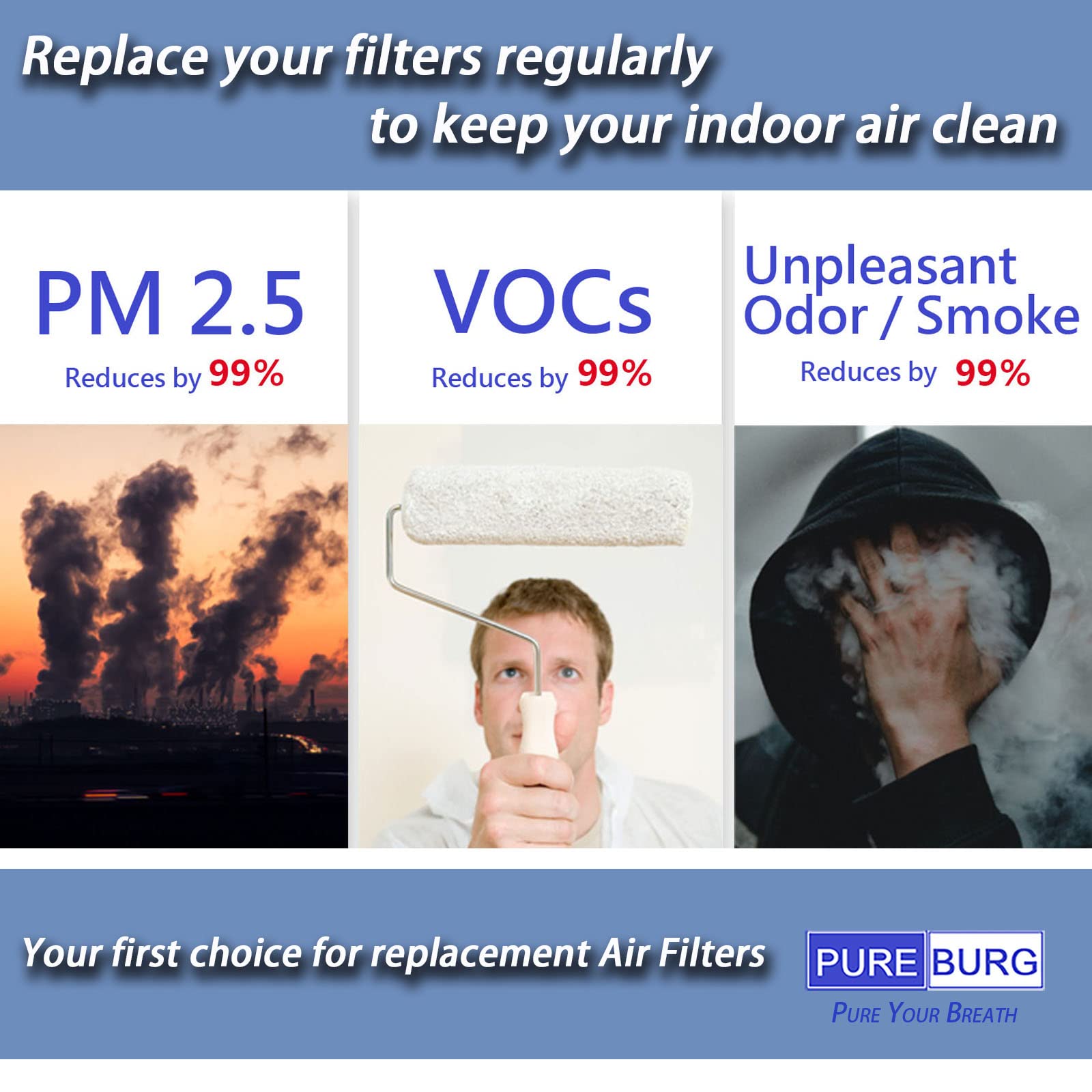 PUREBURG 2-Pack Replacement 3-IN-1 High efficiency HEPA Filters Compatible with Medify MA-25 (MA-25 B/W/S) Air Purifier