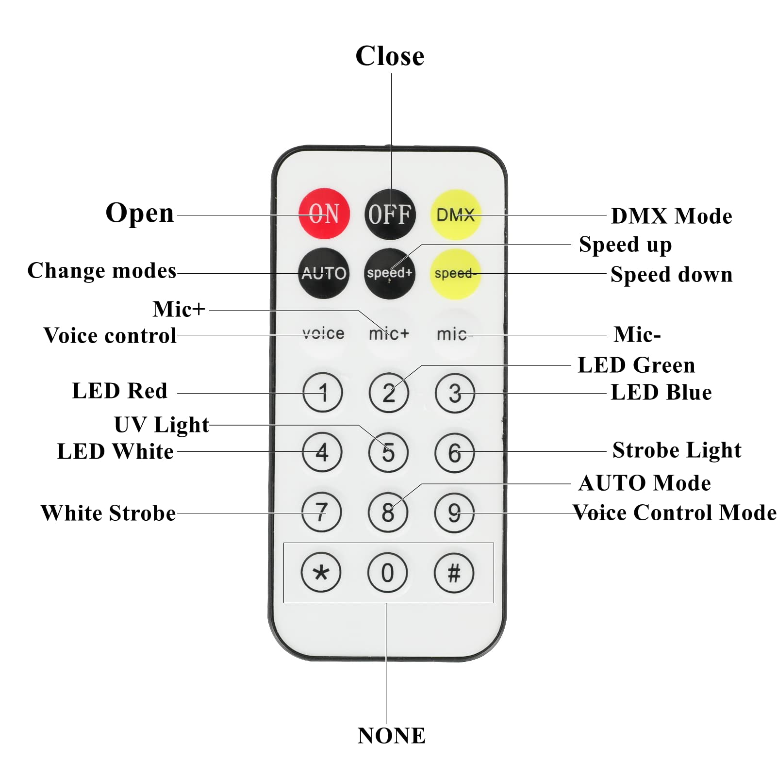 Stage Lights 36 LED Par Lights,36W RGB Par Lights Stage Lighting Indoor for Christmas Halloween Music Party Disco Wedding, Remote Control (Strobe light)