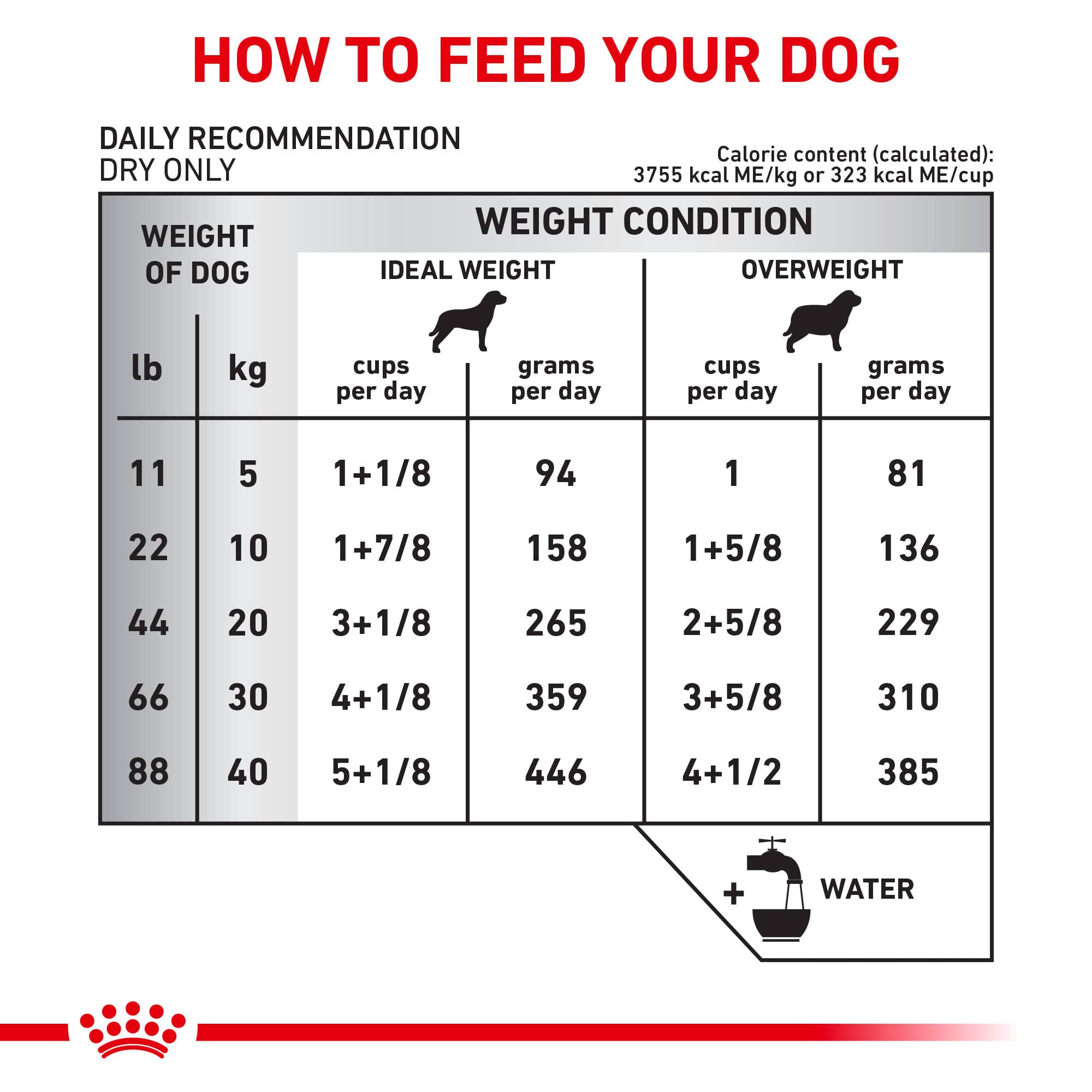 Royal Canin Canine Ultamino Dry Dog Food, 19.8 lb