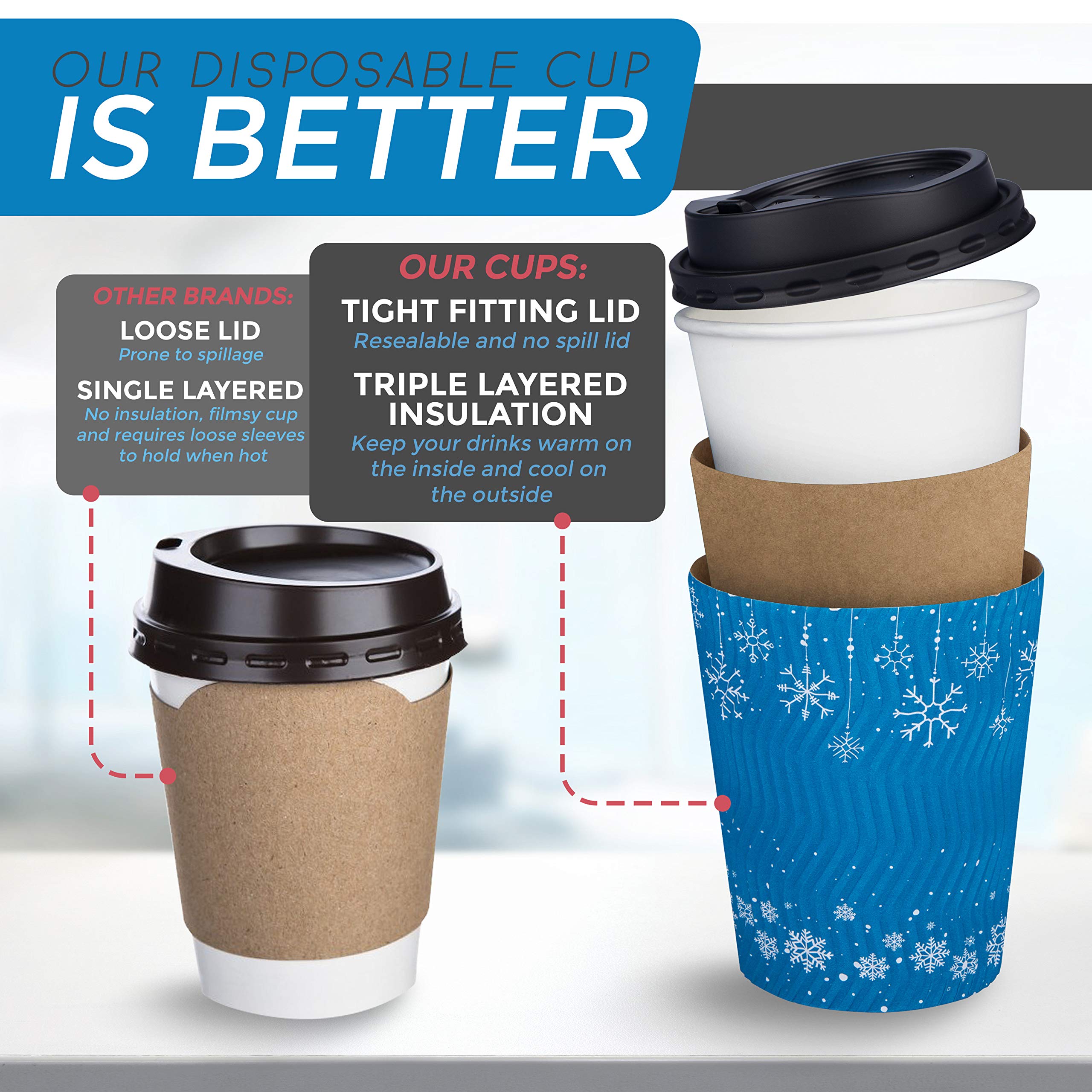 Nobleroyalcity-(NRC) Disposable Coffee Cups with Lids 12 oz - Extra Thick Insulated Disposable Coffee Cups - Recyclable To Go Cups for Hot/Cold Liquids with Leak-Proof Lids and Corrugated - 50 Sets
