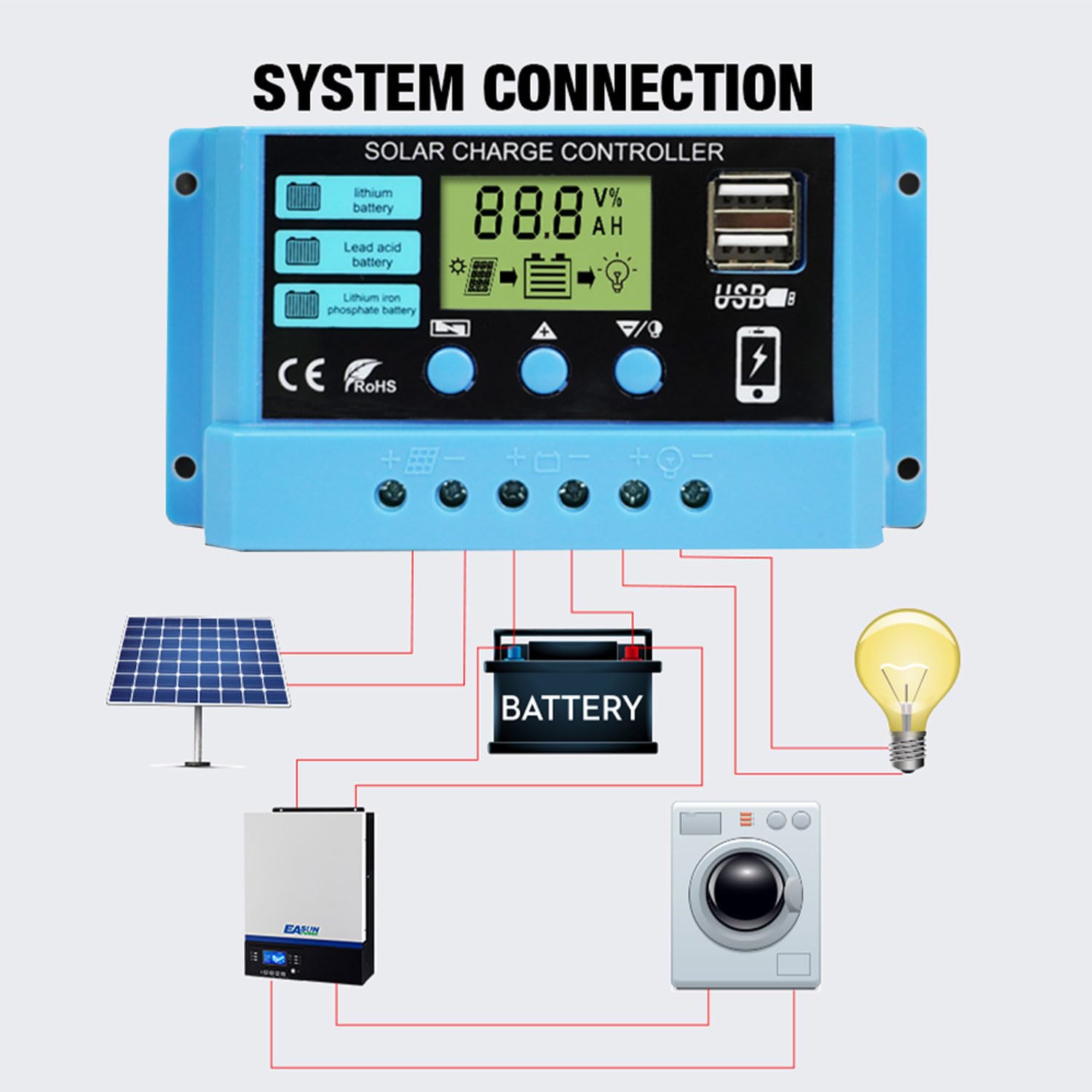 Peidesi PWM Solar Charge Controller 30A 12V 24V PV Regulator with LCD Display for 100W 200W 300W Solar Panel Controllers, for Lithium Iron Phosphate/Lead Acid/Lithium Battery