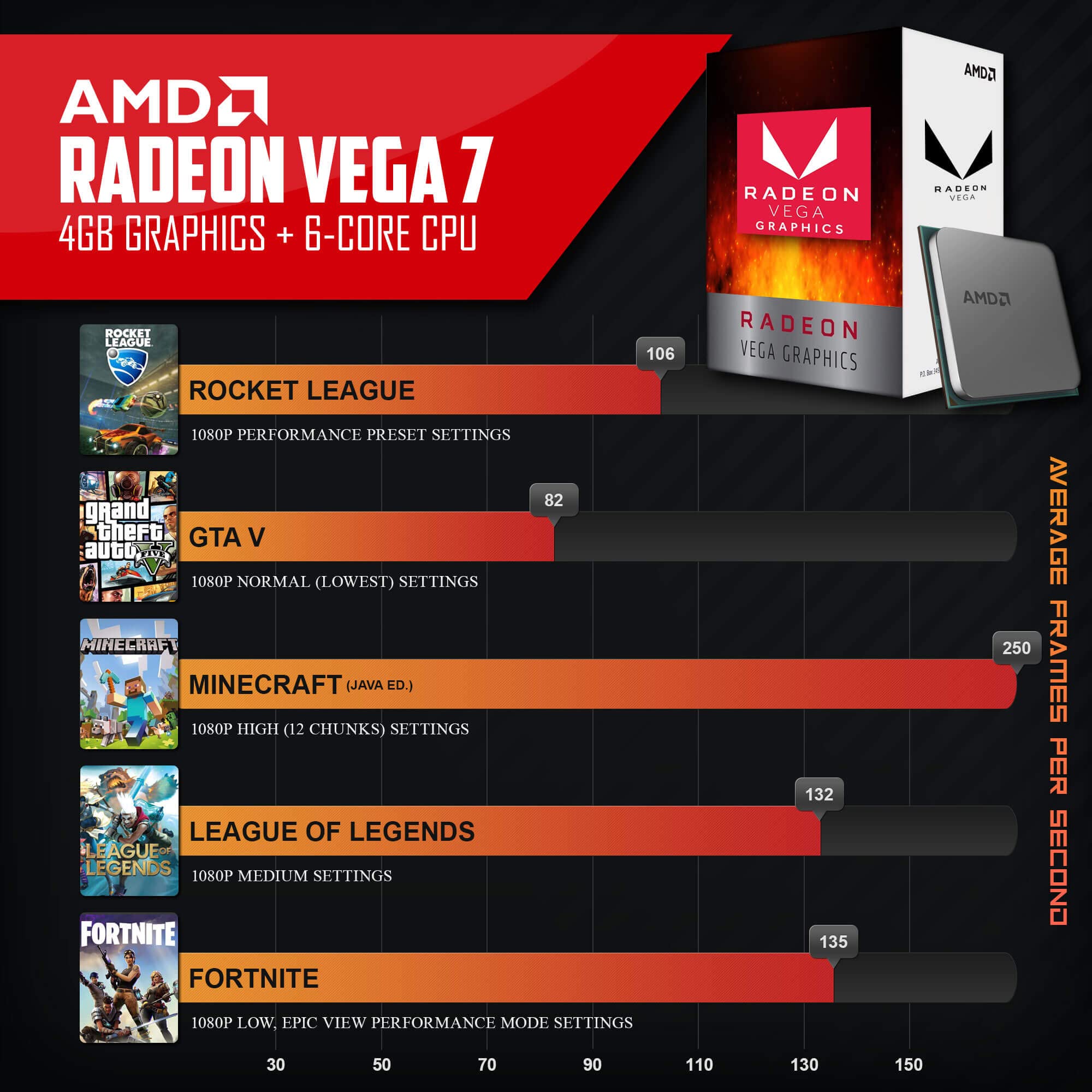 Periphio Terra Prebuilt Gaming PC - AMD Radeon Vega 7 Graphics | Ryzen 5 4600G (4.2GHz Turbo) | 1TB M.2 NVMe SSD | 16GB DDR4 RAM | Windows 10 Gaming Desktop Computer | WiFi + BT, Black