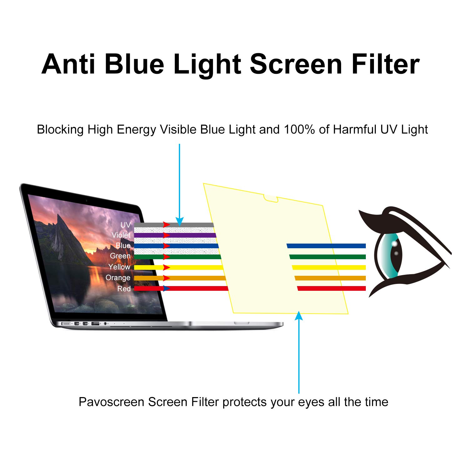 Pavoscreen Blue Light Blocking Screen Filter for HP,Dell,ASUS,Lenovo,Acer 15.6 inch Laptop, Ease Eye Strain, Bubble Free HD Screen Protector(16:9)