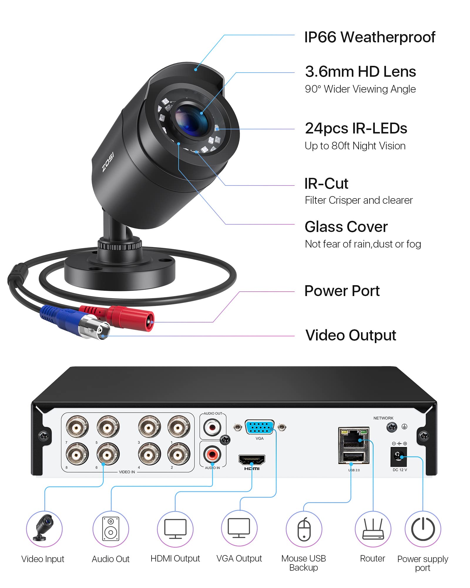 ZOSI H.265+1080p Home Security Camera System,8 Channel 5MP-Lite CCTV DVR with 4 x 1920TVL Weatherproof Surveillance Bullet Camera Outdoor/Indoor with 80ft Night Vision,Remote Control, Motion Alerts