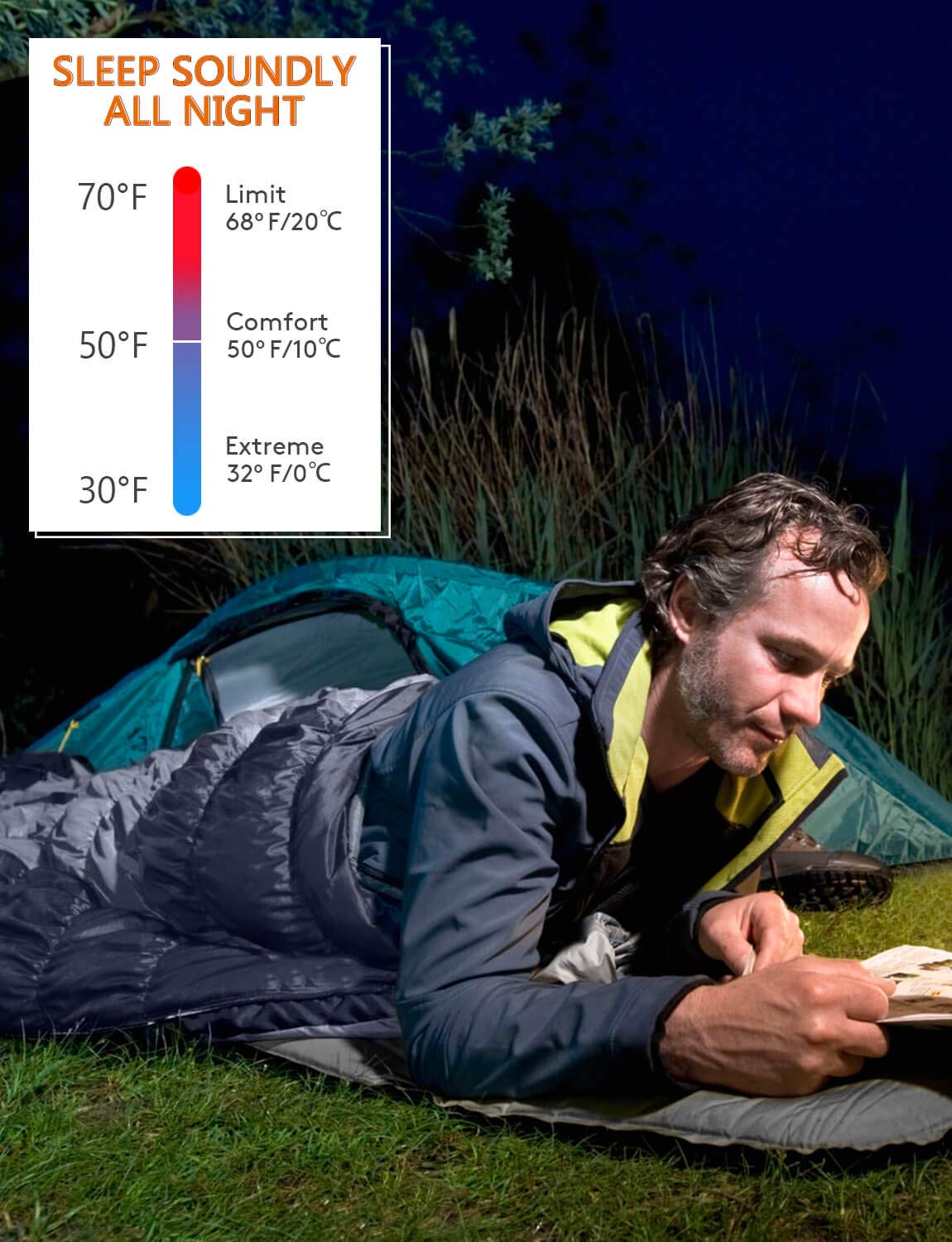 Norsens Hiking Camping Backpacking Sleeping Bag Lightweight/Ultralight Compact, 0 Degree Cold Weather sleeping bags for Adults