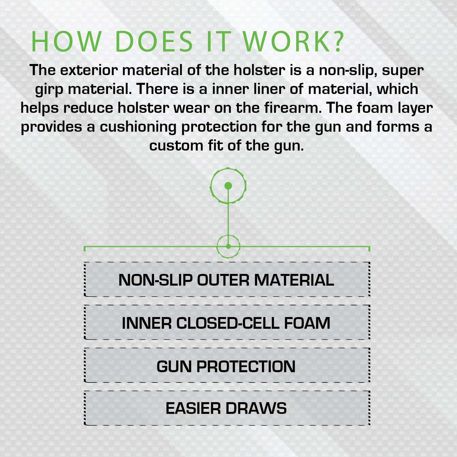Sticky Holsters Concealment Holster for Men and Women - OR-11 - Fits Glock 41, 34, 35; Springfield XD-M 5.25 and Similar with Optic Setups - Ambidextrous - IWB/Pocket Carry