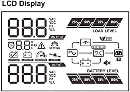 OPTI-UPS DS1500B (1500VA/1050W) Online Double Conversion Sinewave UPS 6 Outlets