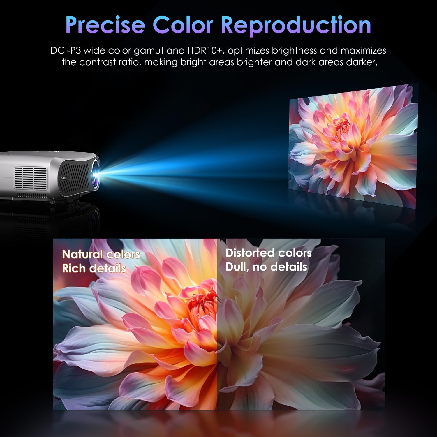 Smart 4K Daylight Projector 1000 ANSI, 5G WiFi Projector Native 1080P Bluetooth HDMI USB Apps YouTube NetFlix, 4D Keystone Zoom Ceiling 200” for Home Theater Gaming Outdoor Movie TV Stick PC DVD PS5