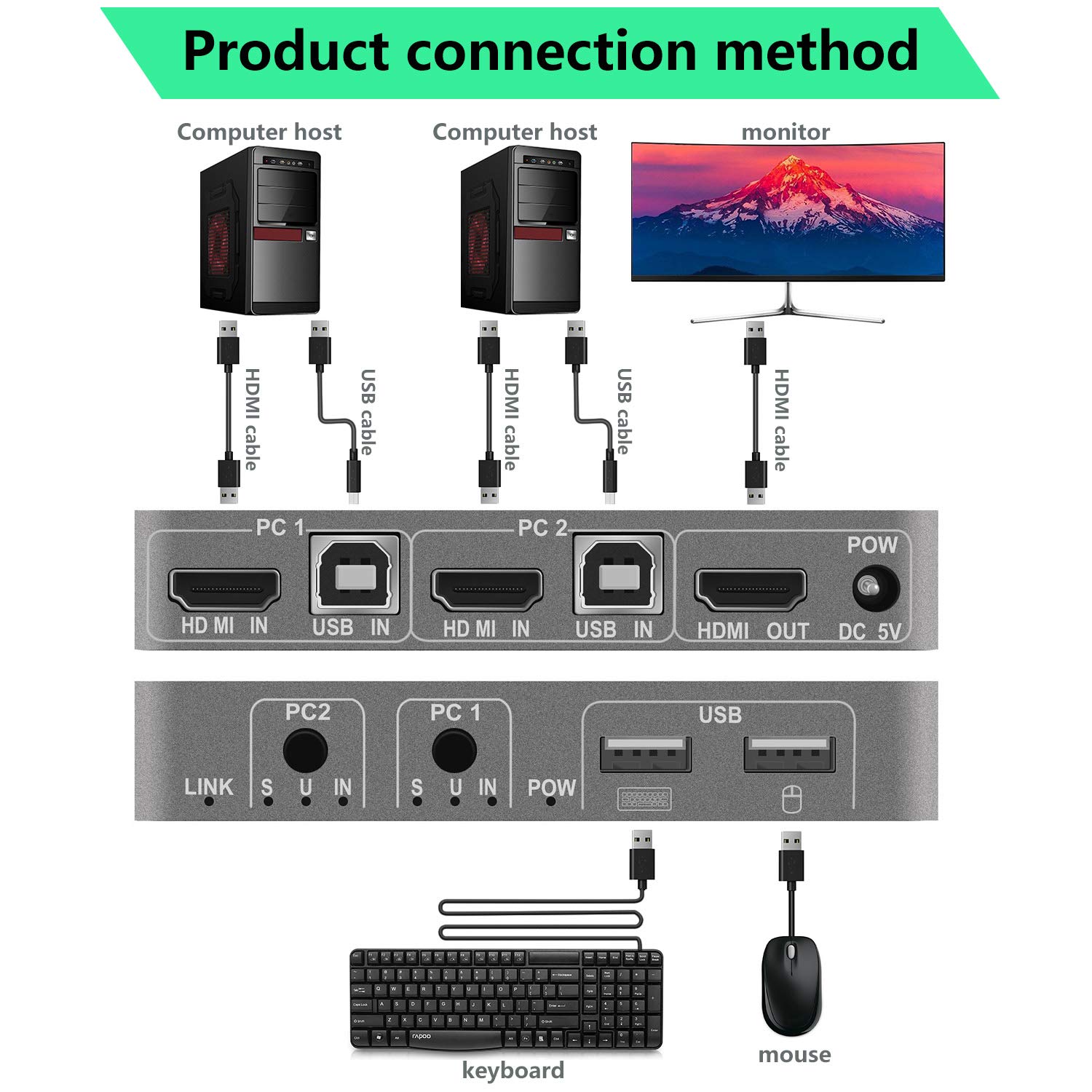 Pasow KVM Switch HDMI 2 in 1 Out 2 Port Keyboard Mouse Switcher USB Switch