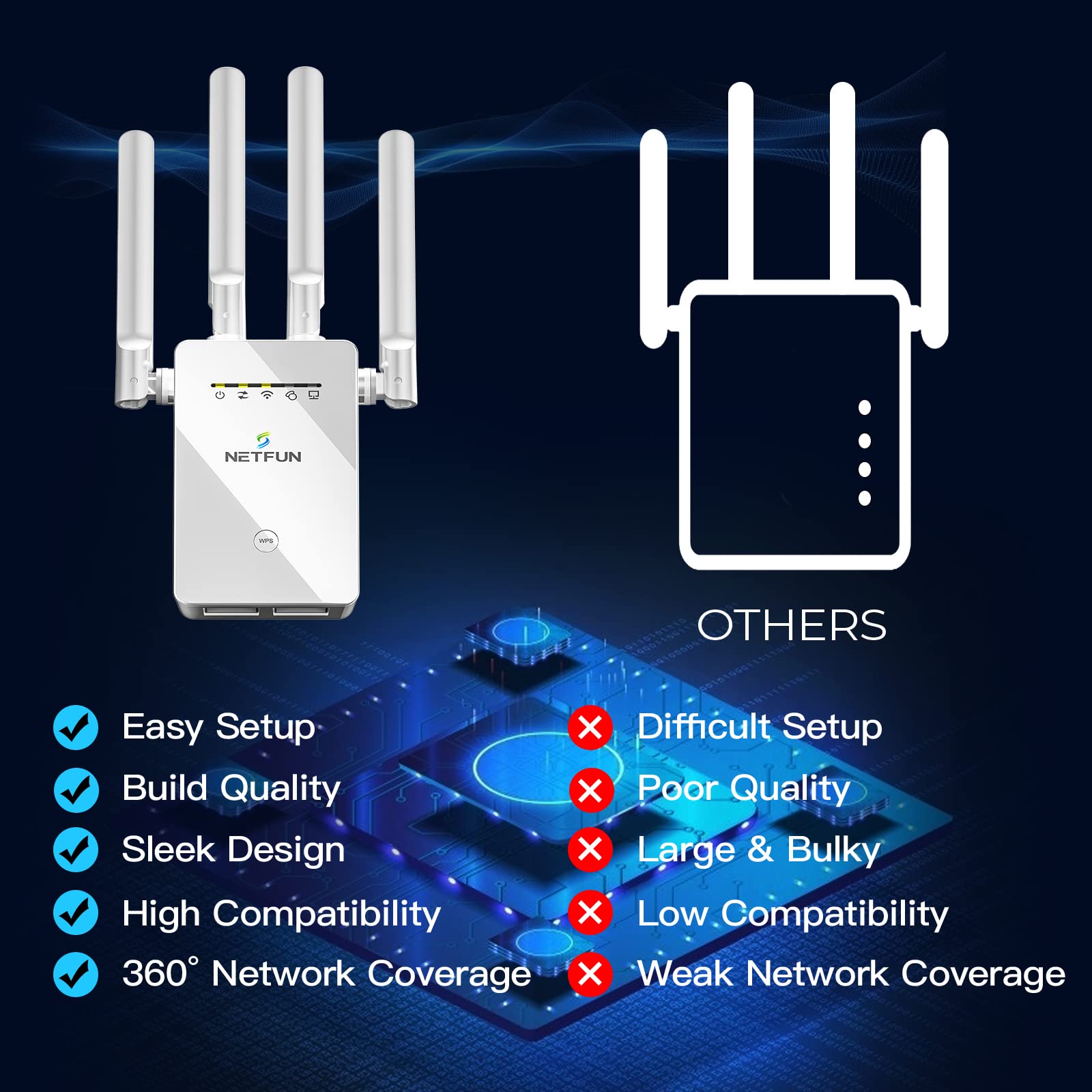 Netfun All-New 2023 WiFi Extender Signal Booster for Home - up to 9956 sq.ft Coverage - Long Range Wireless Internet Repeater and Signal Amplifier with Ethernet Port, 1 Tap Easy Setup - Made for USA