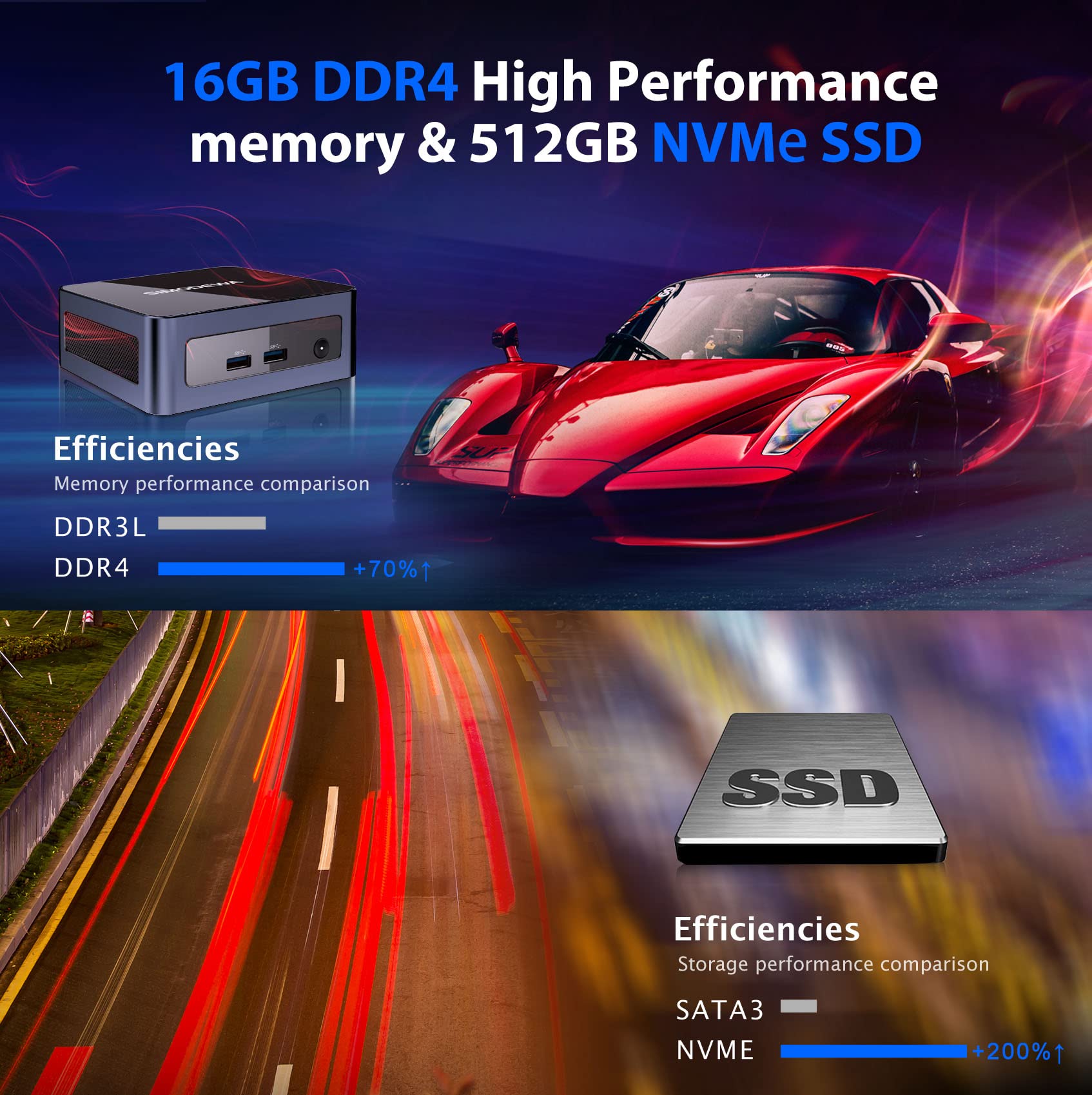 SIMODEWA Mini PC - 12TH Intel Alder Lake - N N95 up to 3.4 GHz, 16GB DDR4/512GB NVMe SSD, Windows 11 Pro, 4K Display Dual HDMI, USB 3.0 * 4, WiFi 5 BT 4.2 for Office and Home Using