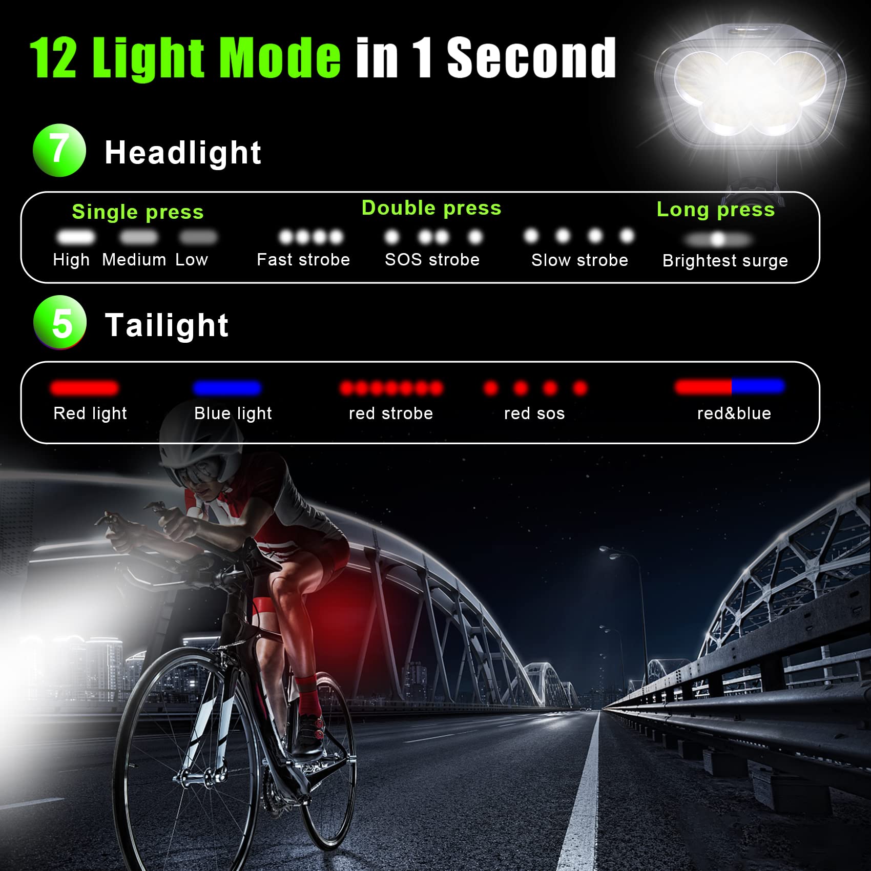 VICTAGEN Bike Lights Front Back Rechargeable: 2023 5LED 8500lm Super Bright 12 Modes 15H Bicycle Lights for Night Riding Cycling Road Mountain