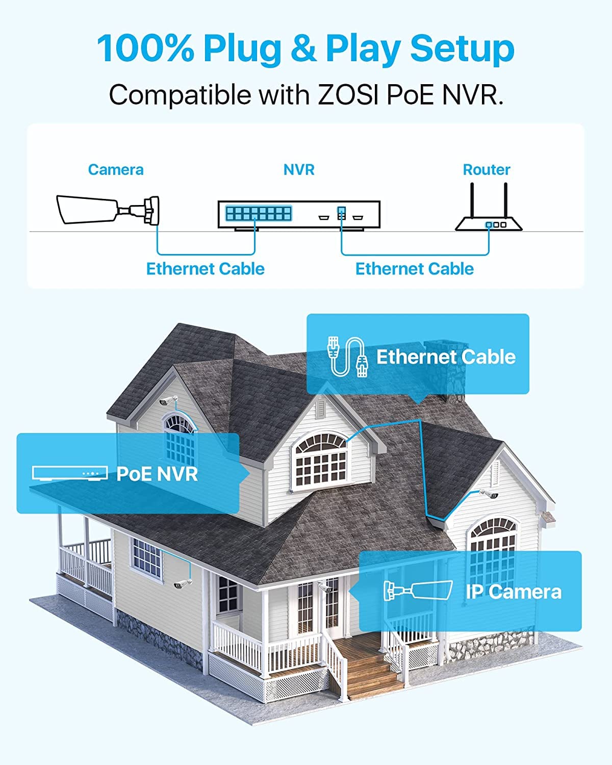 ZOSI 2PK 4K 8MP PoE IP Security Camera with 2PK Ethernet Cable Dome Camera Outdoor,2-Way Talk,Night Vision,Smart Light&Sound Alerts,IP66 Waterproof,Only Work ZOSI 4K PoE NVR