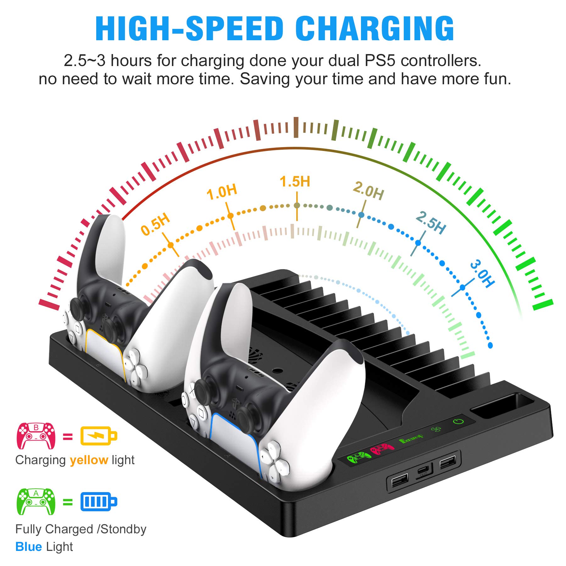 Stand with Cooling Station & Dual Controller Charging Station for PS5 Console,Digital/Disc Edition, Benazcap PS5 Accessories Cooling Stand with Charge Stock, Headset Holder and15 Game Slot,Black