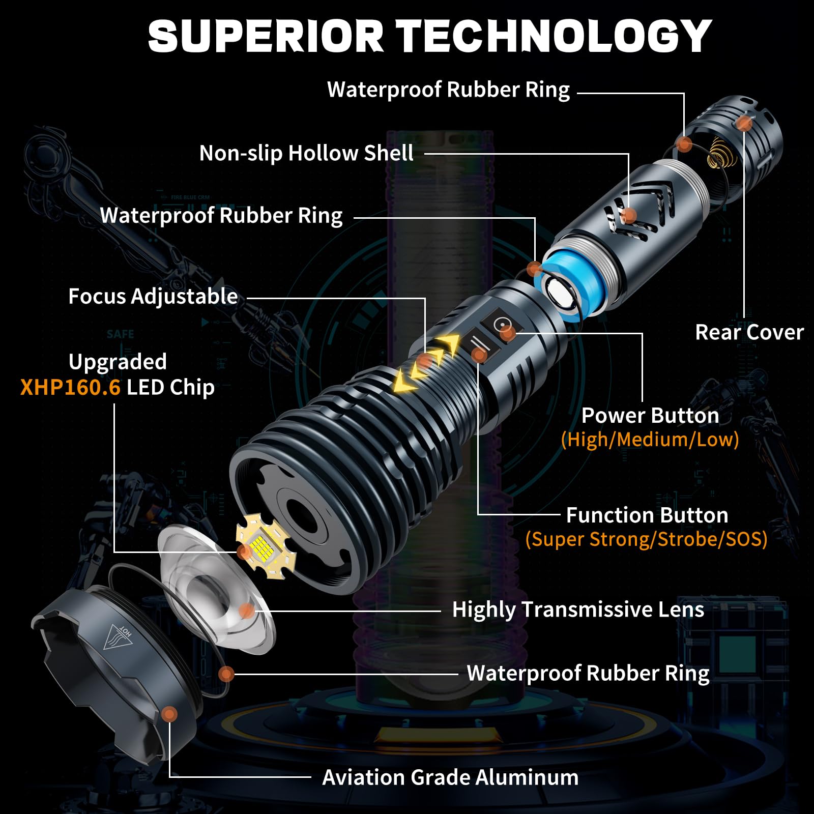 Rechargeable Flashlights 990000 High Lumens,XHP160.6 Super Bright LED Flashlight,Tactical Powerful Waterproof Handheld Flashlights with Zoomable 6 Modes for Emergencies Camping