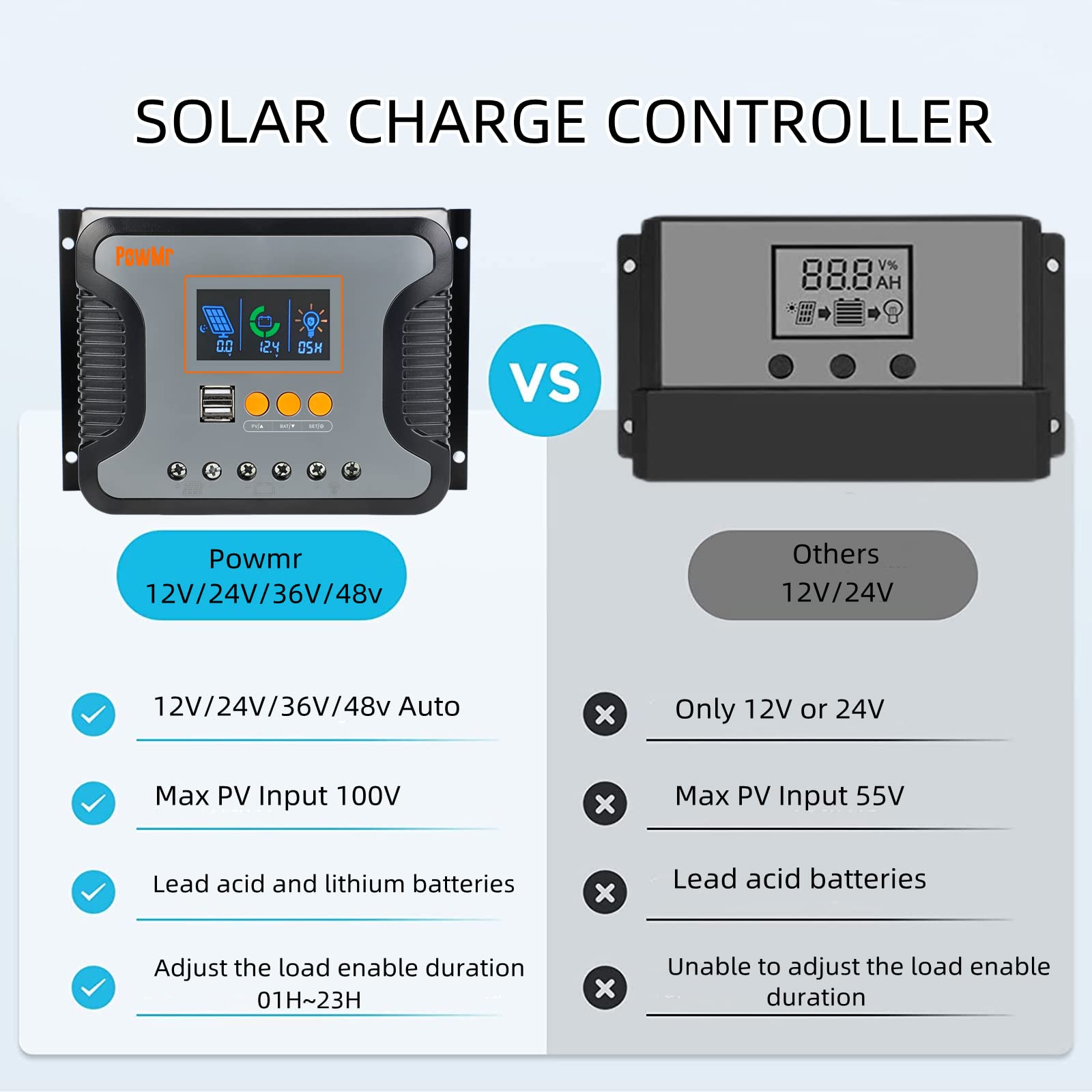 Powmr 60A PWM Solar Charge Controller 12V 24V 36V 48V with Backlit Display, Dual USB Port, Max PV 100VDC,Battery Intelligent Regulator for Solar Panels Compatible with LFP, AGM, SLD, FLA