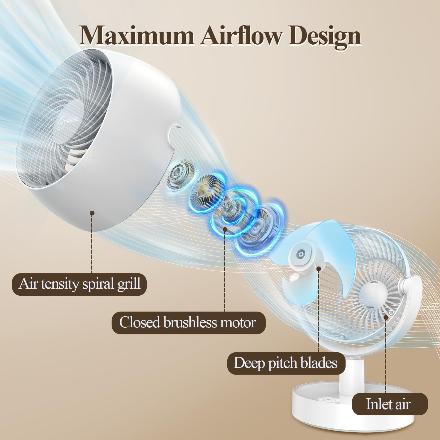WITHOUSE Desk Fan for Bedroom, Mini Portable Air Circulator, Rechargeable Small Desk Fans Battery Powered with 5 Speeds, Oscillating and Powerful, Floor Fan for Whole Room Home Office