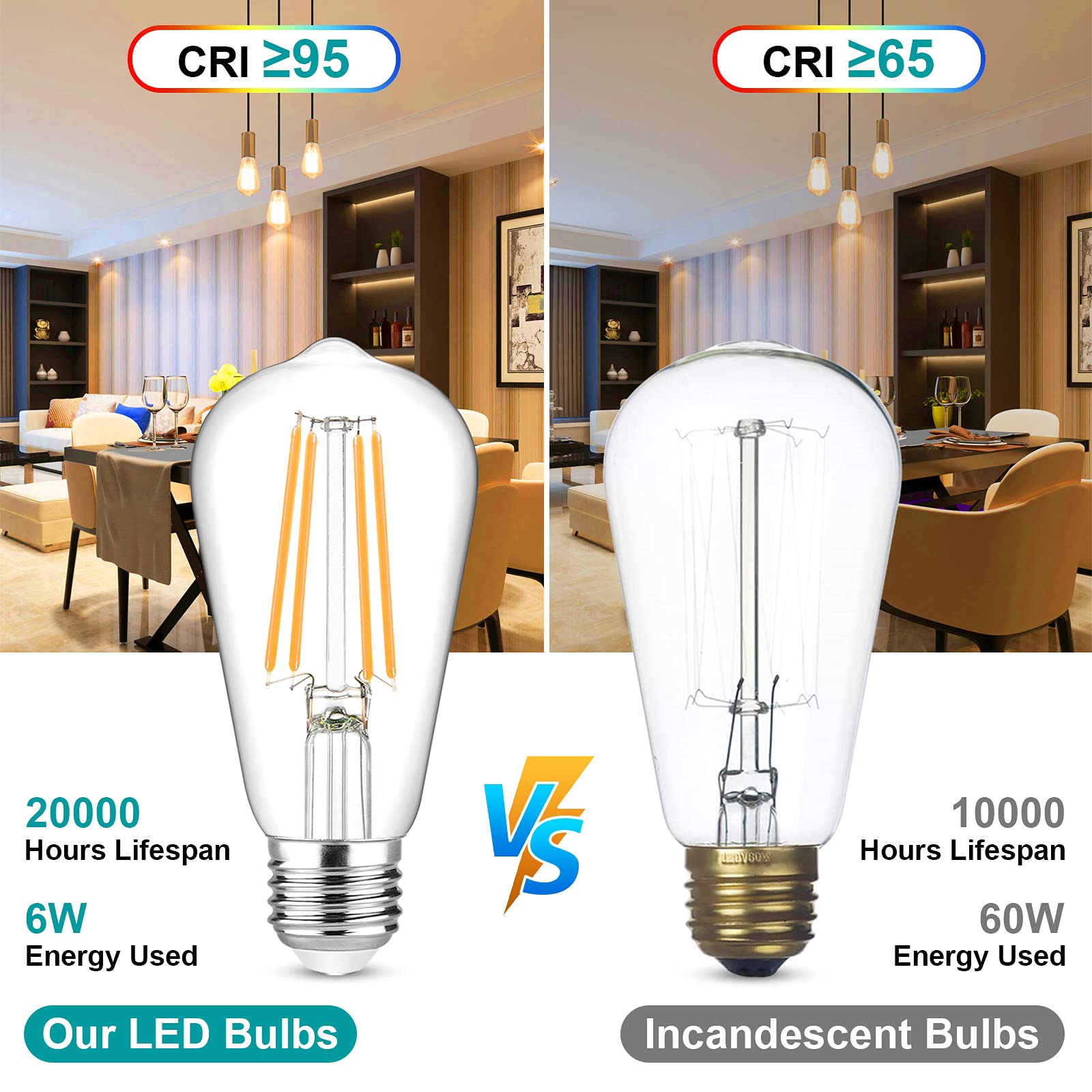 Unicozin Vintage LED Light Bulbs, Dimmable, 6W Equivalent 60W, ST58 Edison LED Bulb, Warm White 2700K, High CRI 95+, E26 Base, LED Filament Bulbs, 4 Count