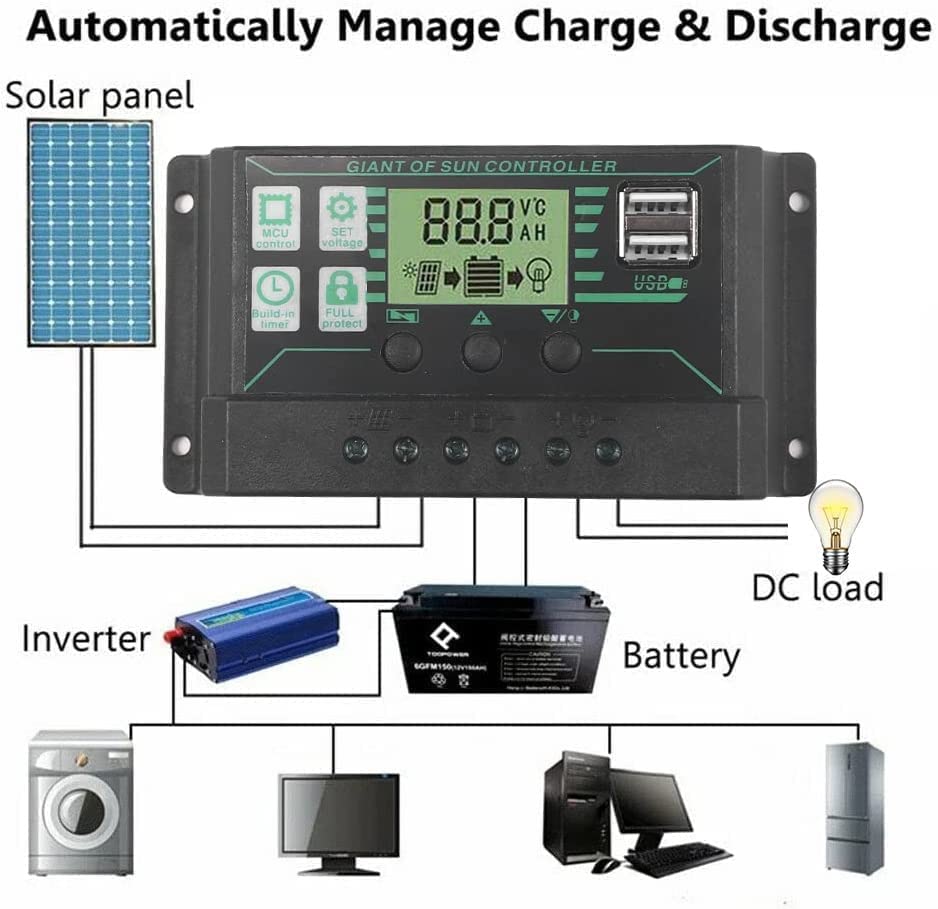 Solar Panel Battery Charger Kit 200W 12V Monocrystalline PV Module for Car RV Marine Boat Caravan Off Grid System with 10A-50A Charge Controller+Extension Cable