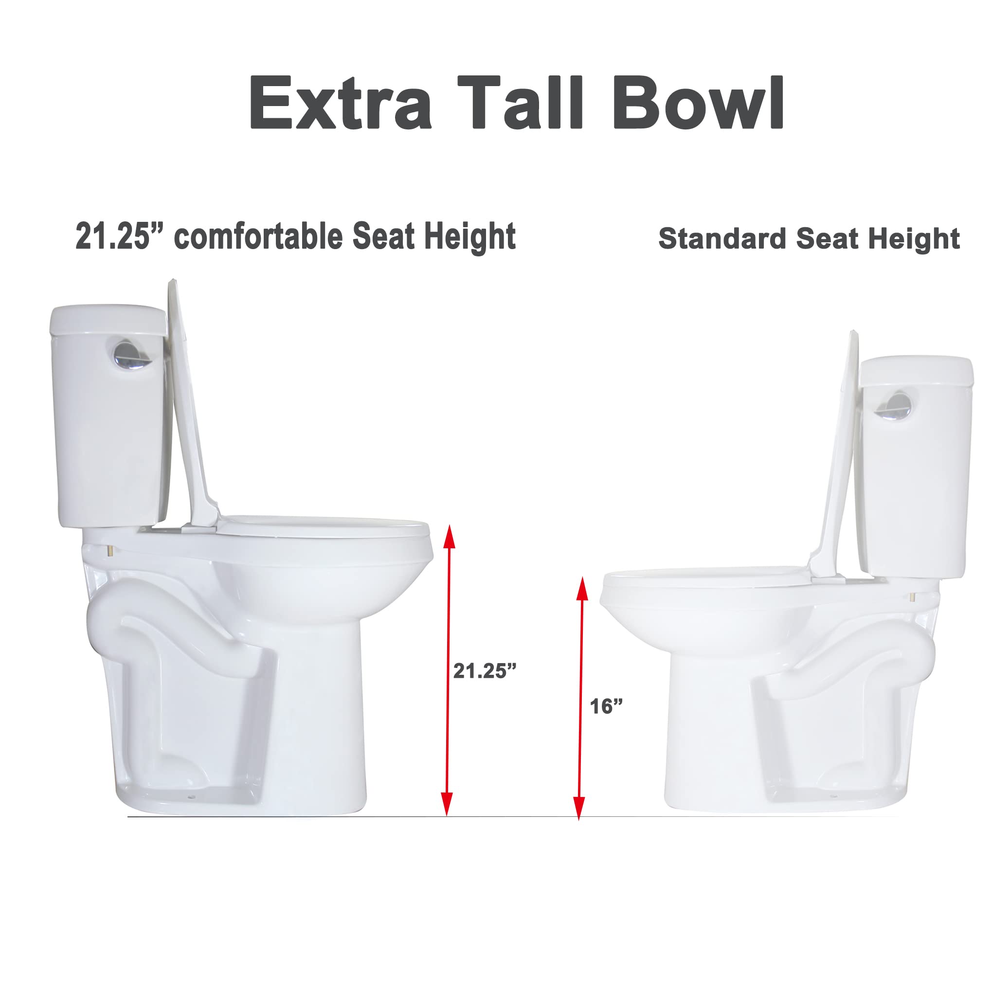 WinZo WZ5888 Elongated Two Piece Toilet with Extra Tall Bowl 21.25β Comfortable 1.28 GPF Side Flush White