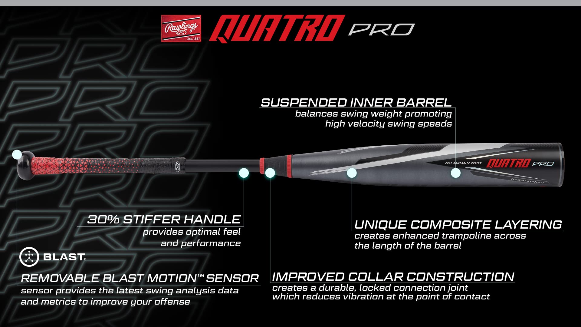 Rawlings Quatro Pro 2022 BBCOR 2 5/8" 2 Piece Composite Baseball Bat Drop -3, Black/Grey/Red, 32"/22oz