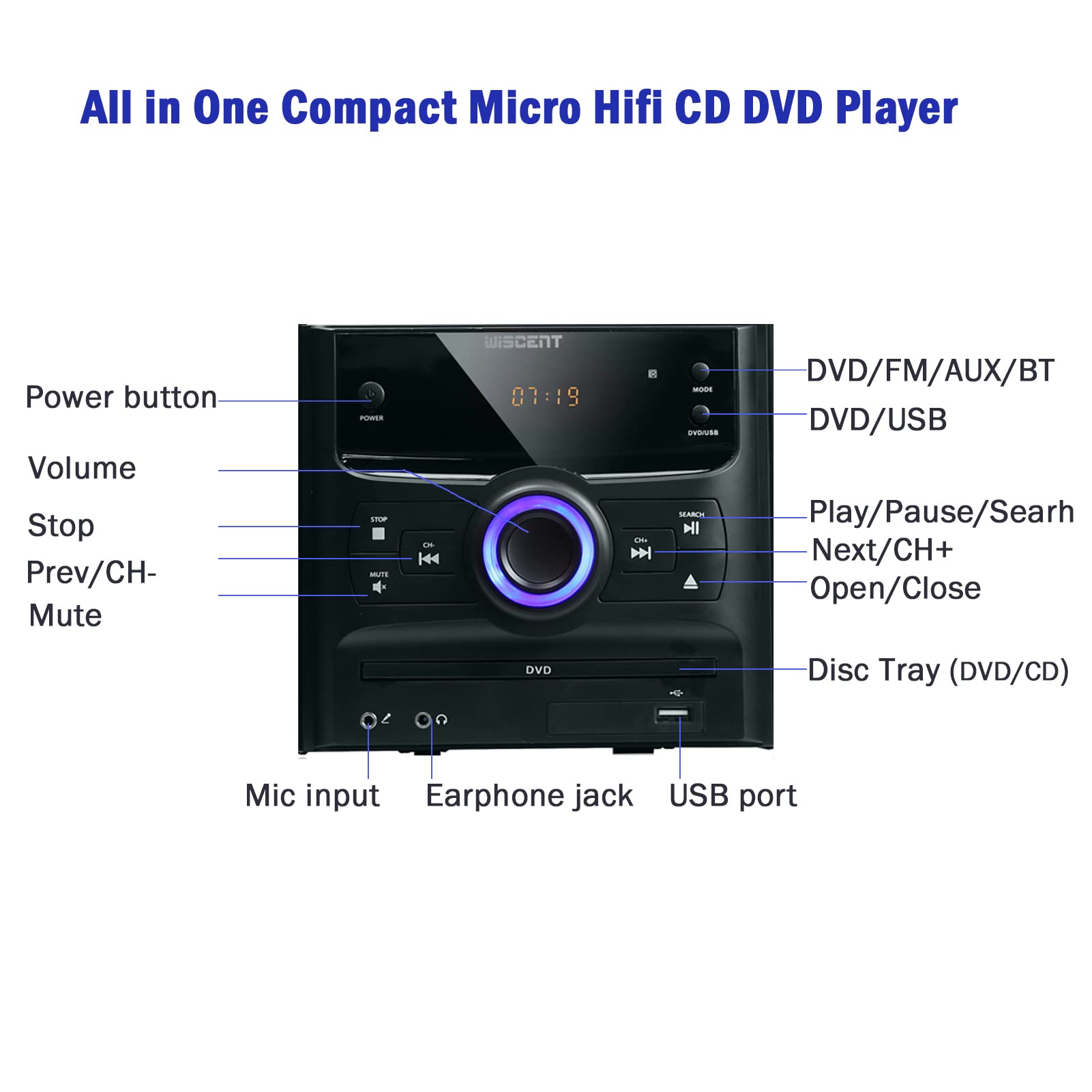 WISCENT Stereo Shelf System for Home with Bluetooth, CD Player, FM Radio, Mini Stereo DVD Player, USB MP3 Playback, AUX ,Mic, Headphone Jack, 30W Home Stereo (Compact Micro HiFi CD DVD Player)