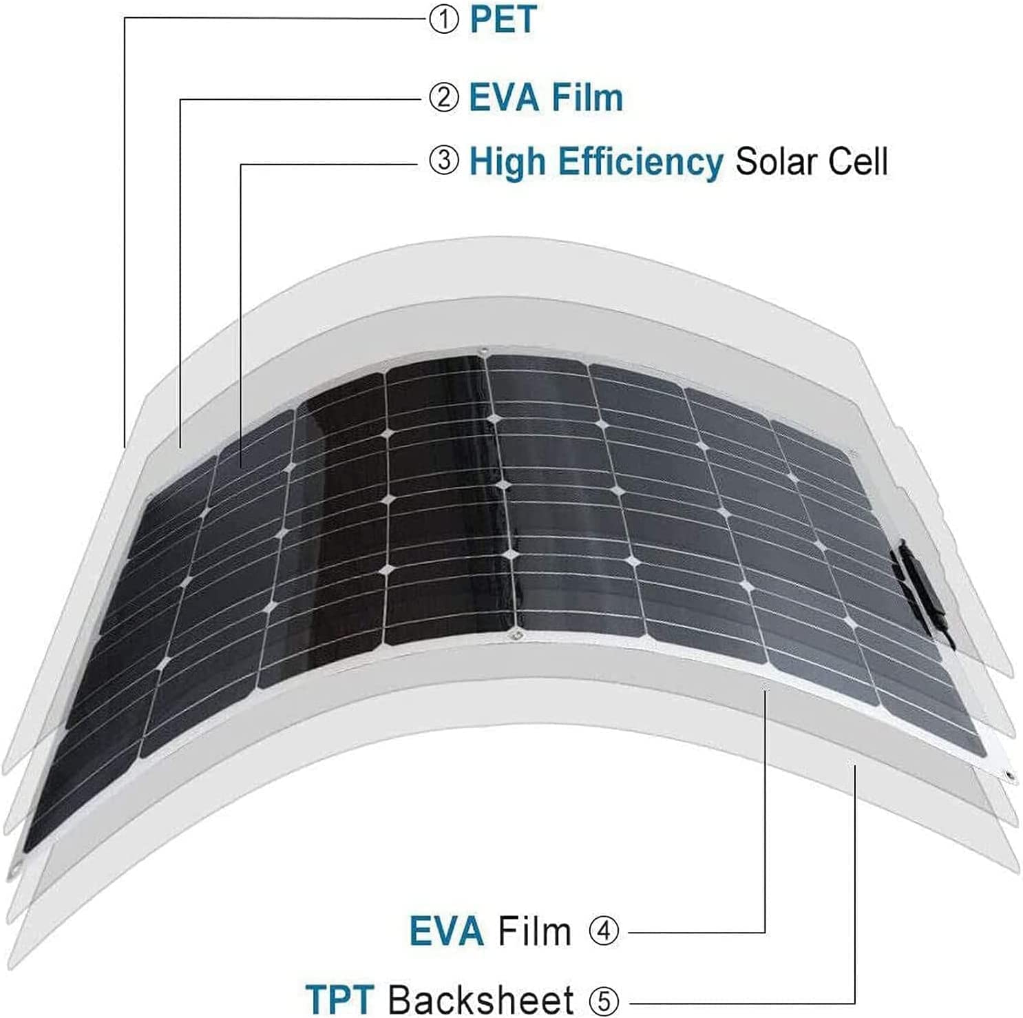 PUSHIZHIGUANG Solar Panels 600W 2X 300W Flexible Solar Panel 12V-36V PET Portable Solar Panel Suitable for Rv, Outdoor, Tent, Caravan…