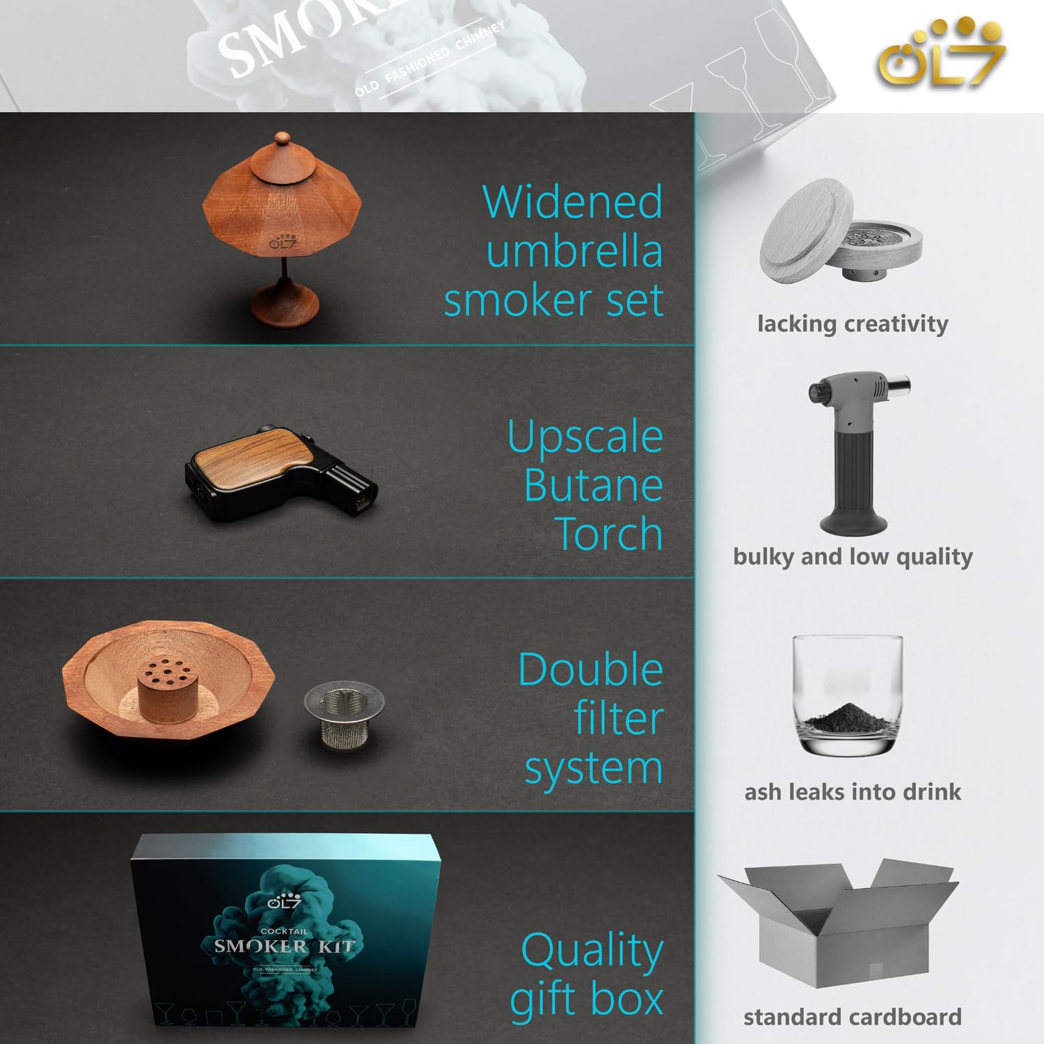 OL7 Cocktail Smoker Kit with Torch - 4 Flavors Wood Chips - Bourbon, Whiskey Smoking Infuser Kit, Old Fashioned Drink Smoker Set,Gift Men (No Butane)