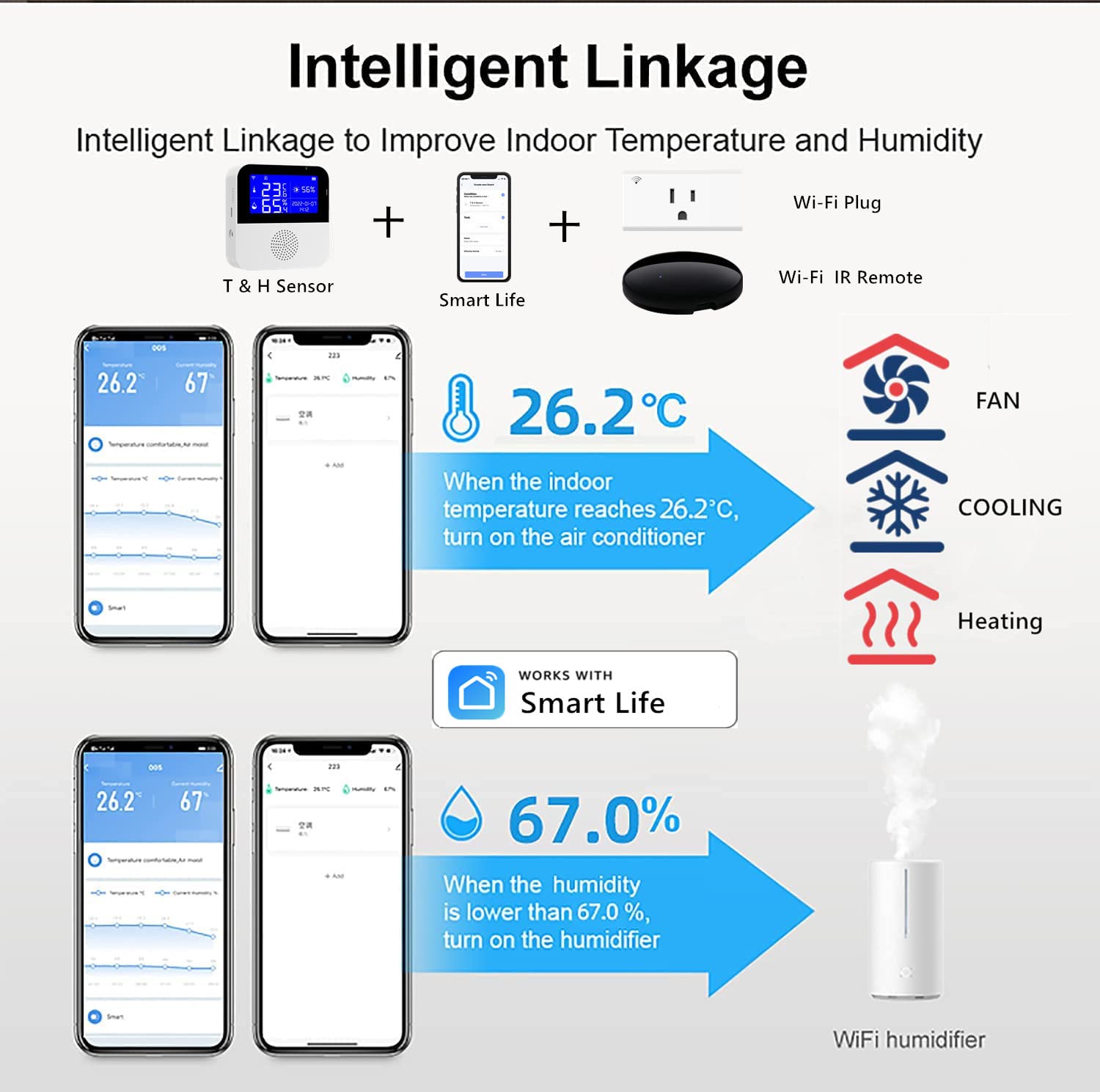 Wi-Fi Temperature Hygrometer Sensor with Probe, Indoor Thermometer Humidity Sensor, If Link with a TUYA Plug or IR Remote, Smart Control Heating Fan Cooling & Humidifier Compatible with Alexa