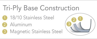 Tramontina Covered Sauce Pot Stainless Steel Tri-Ply Base 6 Quart, 80101/016DS