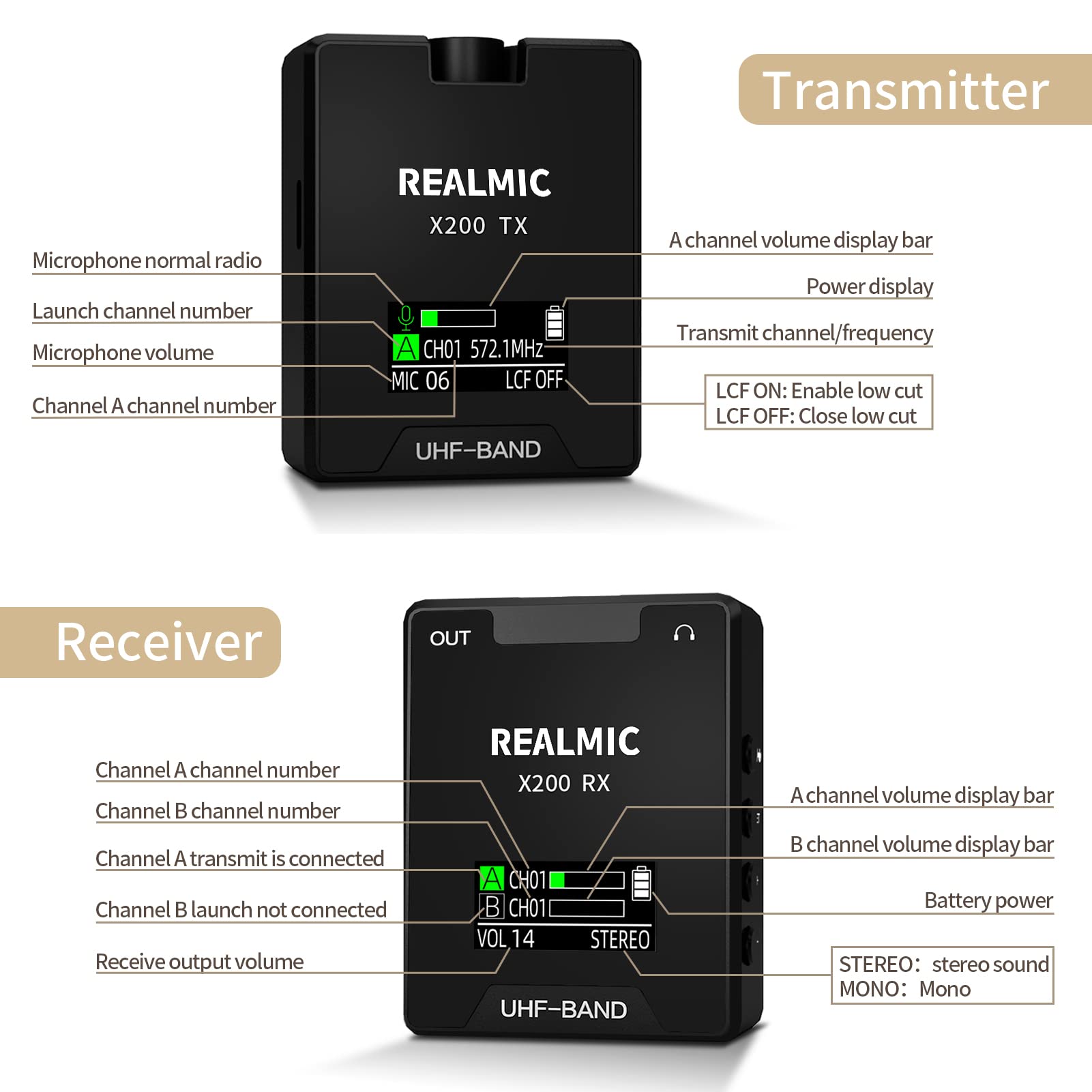 UHF Wireless Lavalier Microphone System 100-Channel Professional Dual Lapel Microphone Compatible with iPhone,Ipad,Android Smartphones DSLR Camera, for Video Recording, YouTube,Interview,Vlogging,Live
