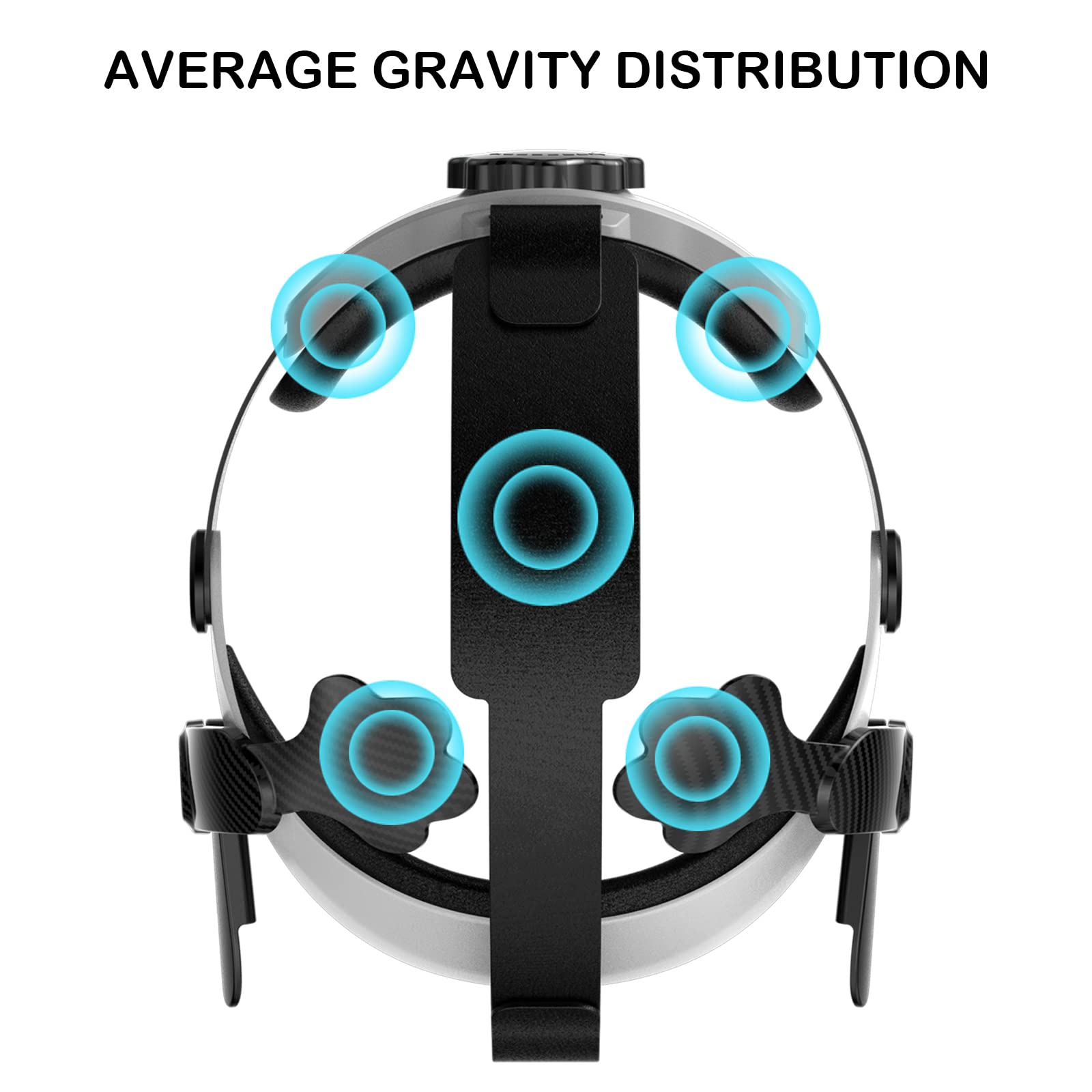 UNIDO VR Accessories for (Meta) Quest 2: Upgrade of Elite Straps Ergonomic Design Enhanced Balance Support Comfort in VR