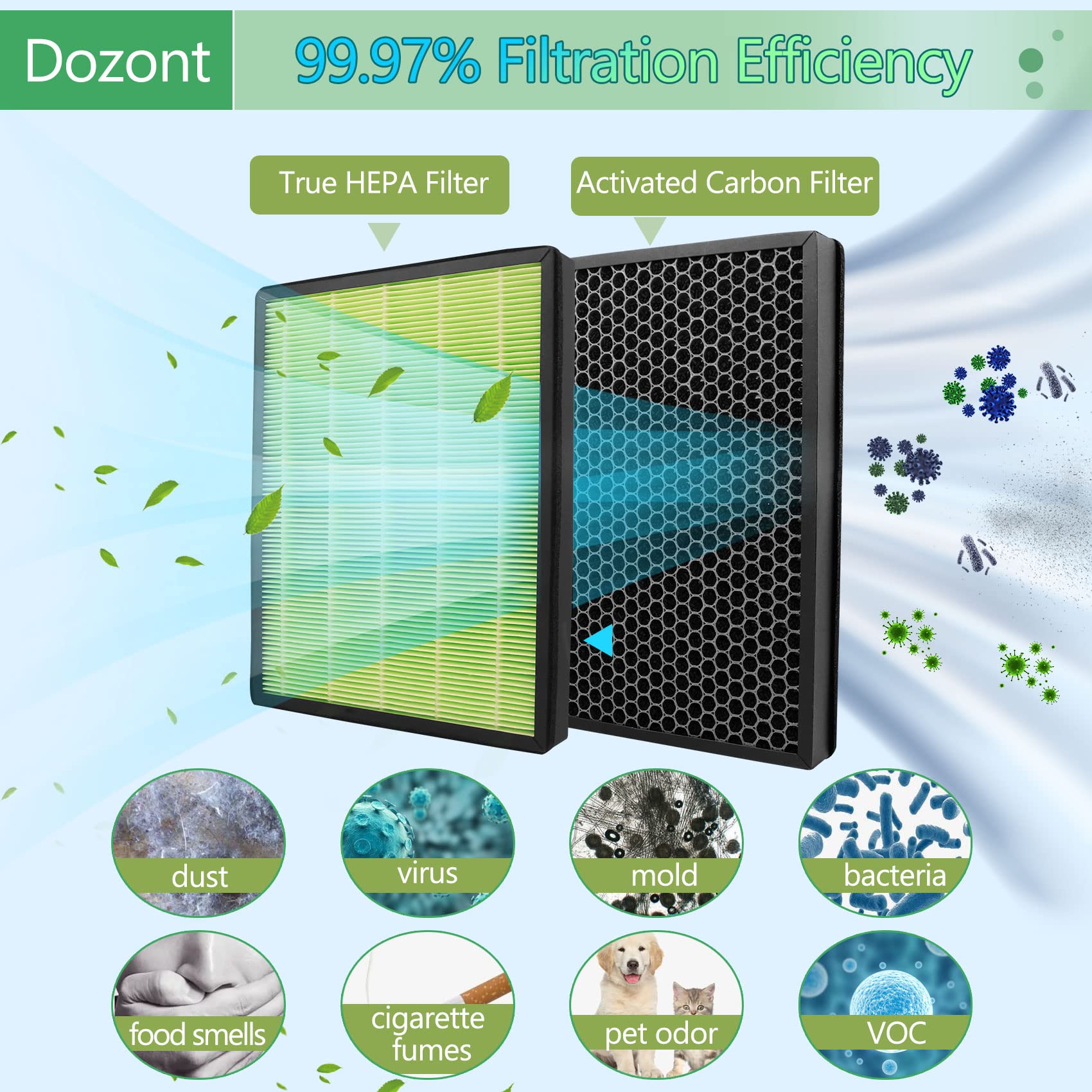 Upgrade Apple Green 400 400s Max 2 Air Filter Compatible with Coway Airmega 400/400S Max 2 Air Purifiers,AP-2015-FP,Green True HEPA and Active Carbon Filter Set,1 Sets (2Packs),Apple Green