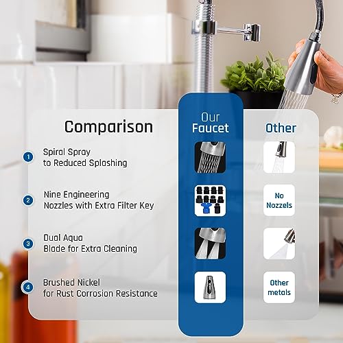 Pull Down Kitchen Faucet Head Replacement Parts - Kitchen Faucet Sprayer Head For Moen, Delta- American Standard - Sink Faucet Head With 9 Nozzels - 3 Functions Spray Head Spiral (Brushed Nickel)