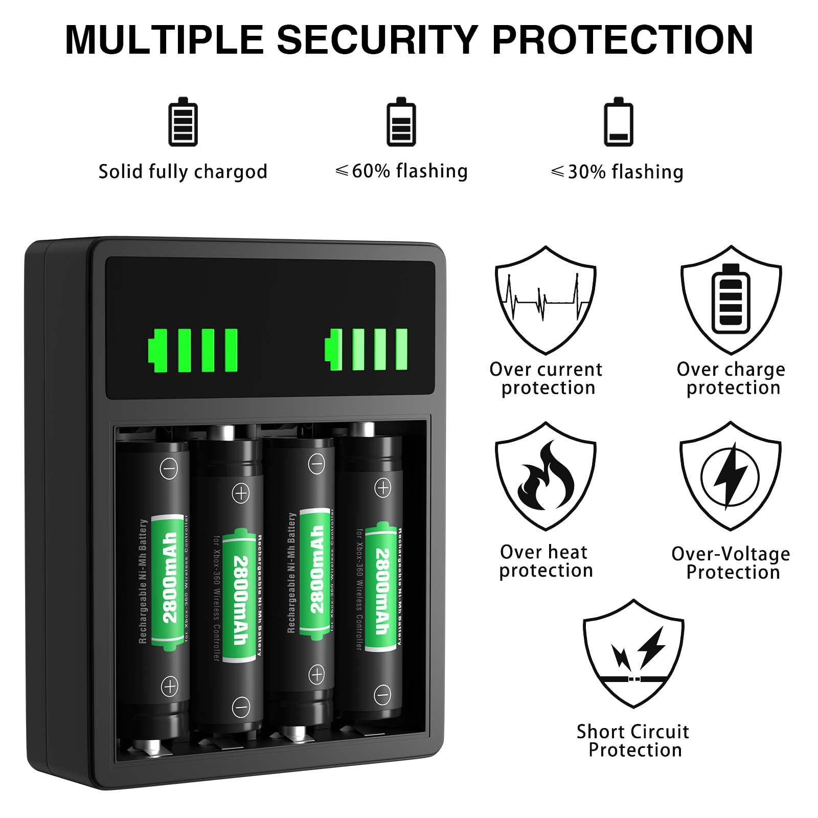 Uwayor Rechargeable Battery Kit for Xbox 360 Wireless Controller with USB Dual Charging Station