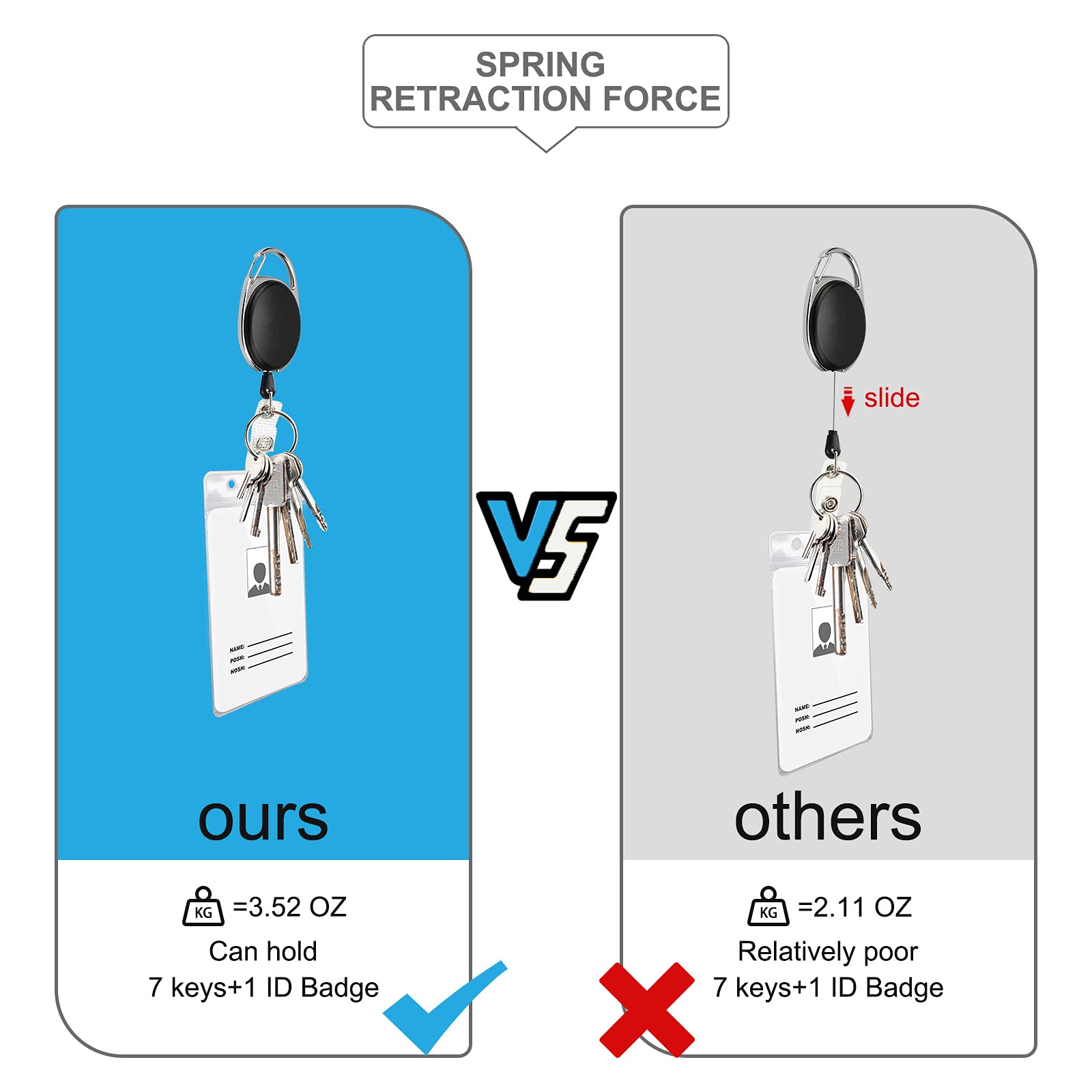 Orrope Retractable Badge Holders with Carabiner Reel Clips, 3 Pack, Clear Vertical ID Card Holders, Reinforced Grid Tape, Supports Teachers, Office Workers, and Medical Staff