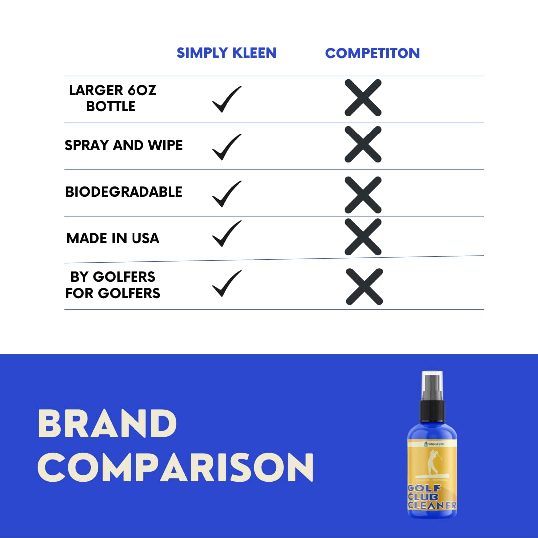 Simply Kleen USA Golf Club Cleaner for Drivers, Irons, Putters, Balls, and Grips, All-Purpose Surface Cleaning Spray, Removes Dirt, Grass, and Sand
