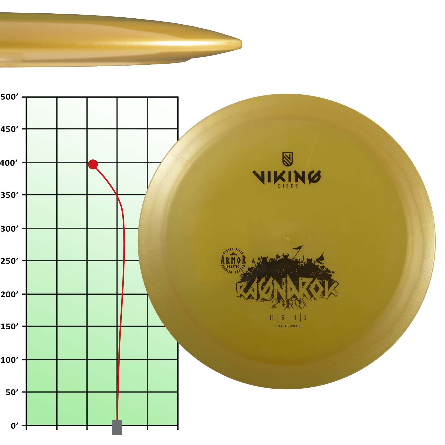 Viking Discs Ragnarok Armor Plastic | Distance Driver | Intermediate Disc Golf Driver (173-176g, Yellow)