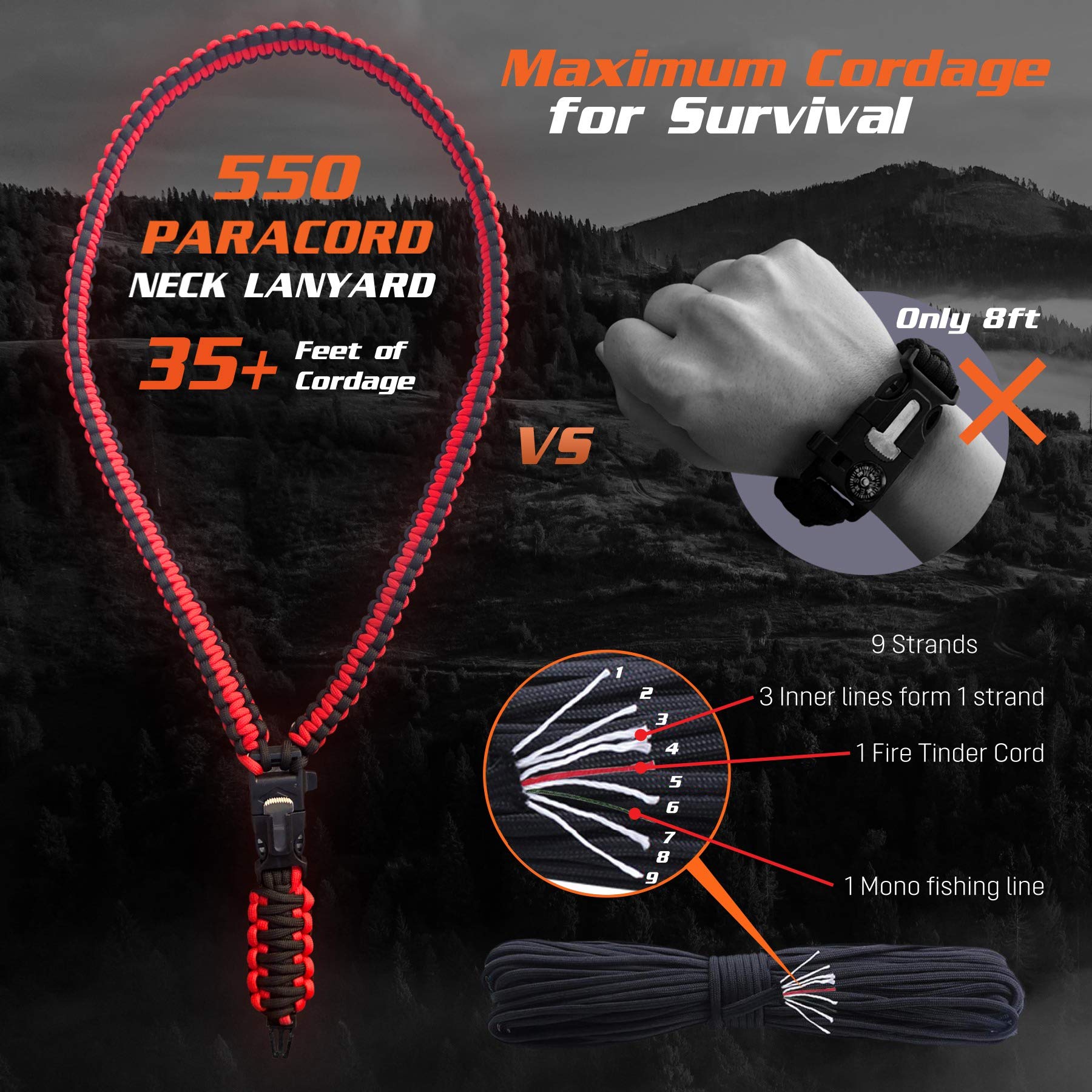 PREPARED4X Hiking Compass Survival β Mirror Sighting Map Orienteering Compass β with 35-Ft 550 Survival Paracord Lanyard, Fire Starter, Whistle, Fishing Line, Tinder Cord