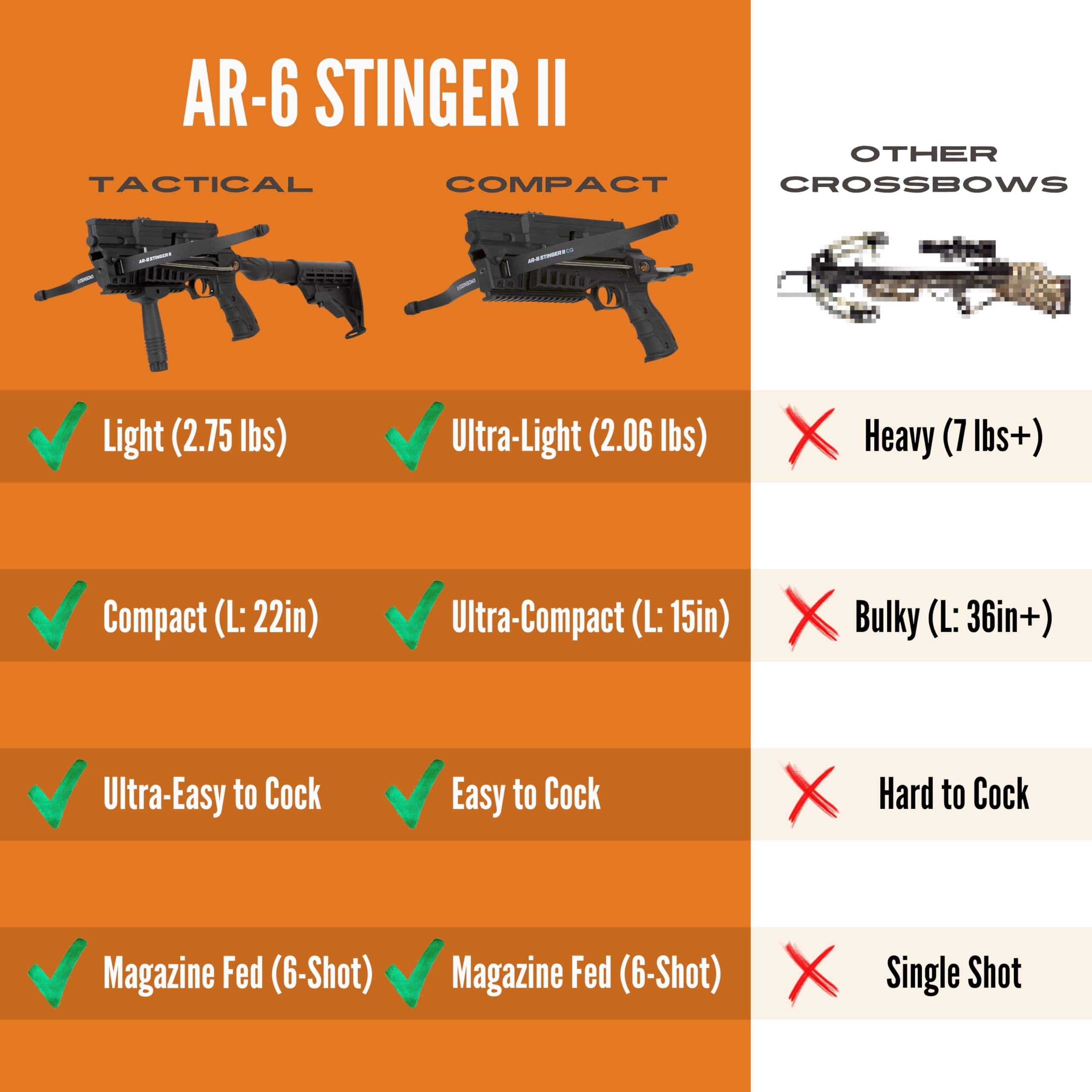 Steambow AR-6 Stinger II Tactical Repeating Crossbow | 6 Shot, AR Style, Modular, Mini Crossbow and Arrow Set for Adults & Youth