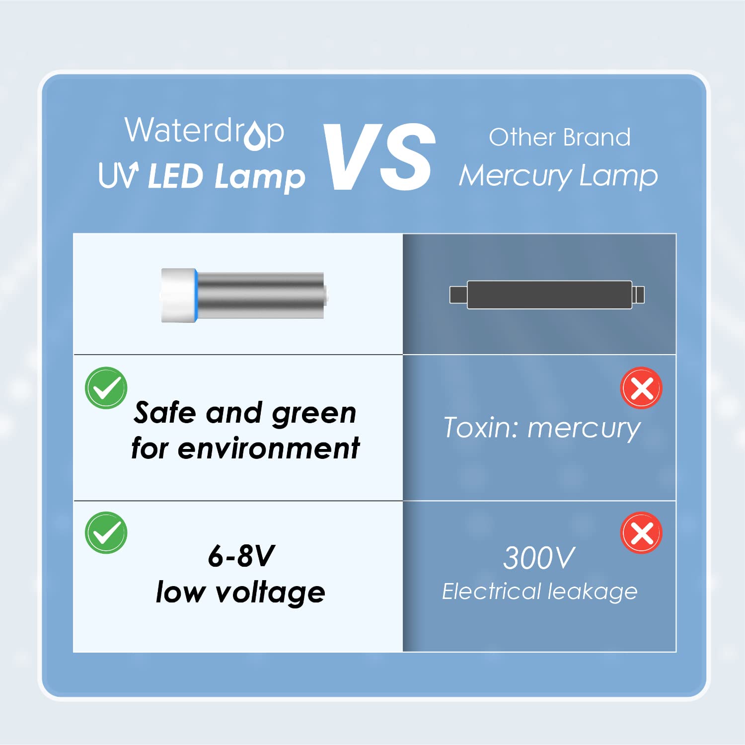 Waterdrop BS08 Under Sink Water Filter and Waterdrop LED UV͎ Ultrąviolët Water Sterilizër Filter for Kitchen