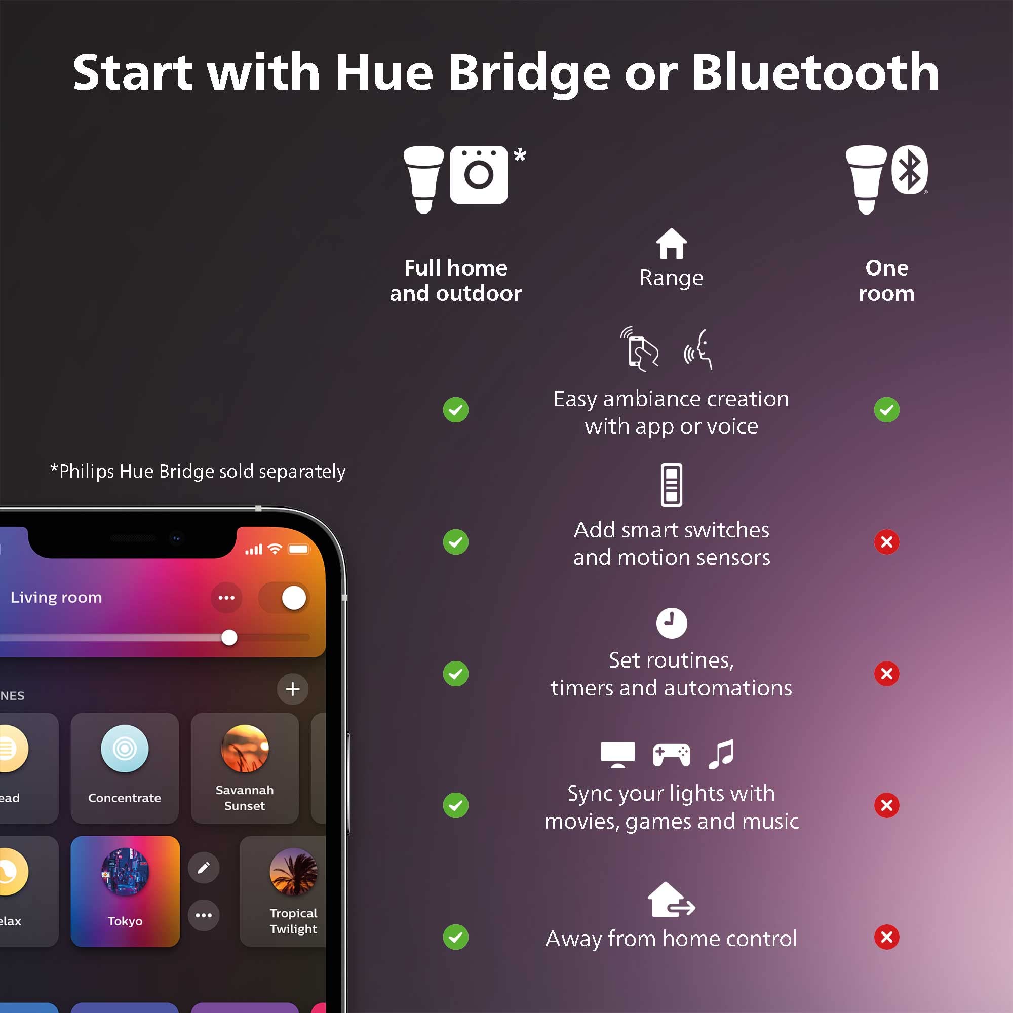 Philips Hue Smart 60W A19 LED Bulb - White and Color Ambiance Color-Changing Light - 4 Pack - 800LM - E26 - Indoor - Control with Hue App - Works with Alexa, Google Assistant and Apple Homekit
