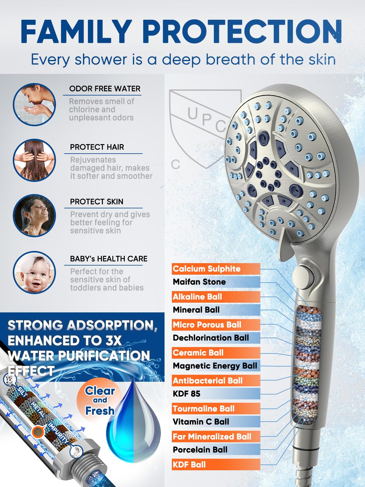Pavezo High Pressure Handheld Shower Head with Filter, ON/OFF Switch Pause Button, 10-mode Shower Head with Hard Water Softener Filters, SS Hose, Anti-clog & Powerful Clean Tile & Pets, Brushed Nickel