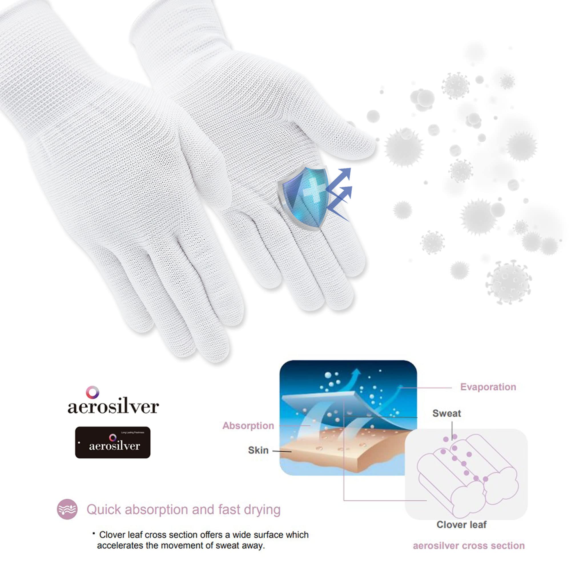 Youneedthat Eczema Aerosilver Safety Nitrile Glove Liners 20 Count, Seamless Non-slip Grip Food Prep Gloves, White(S,M,L) (Large (Pack of 20)